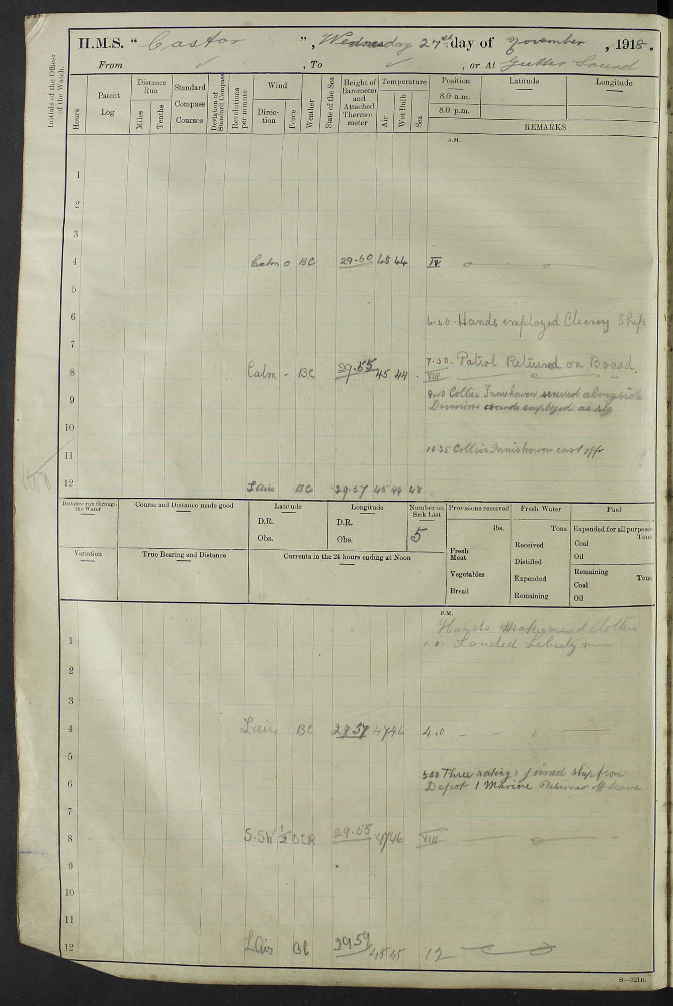 HMS Castor, light cruiser - British warships of World War 1
