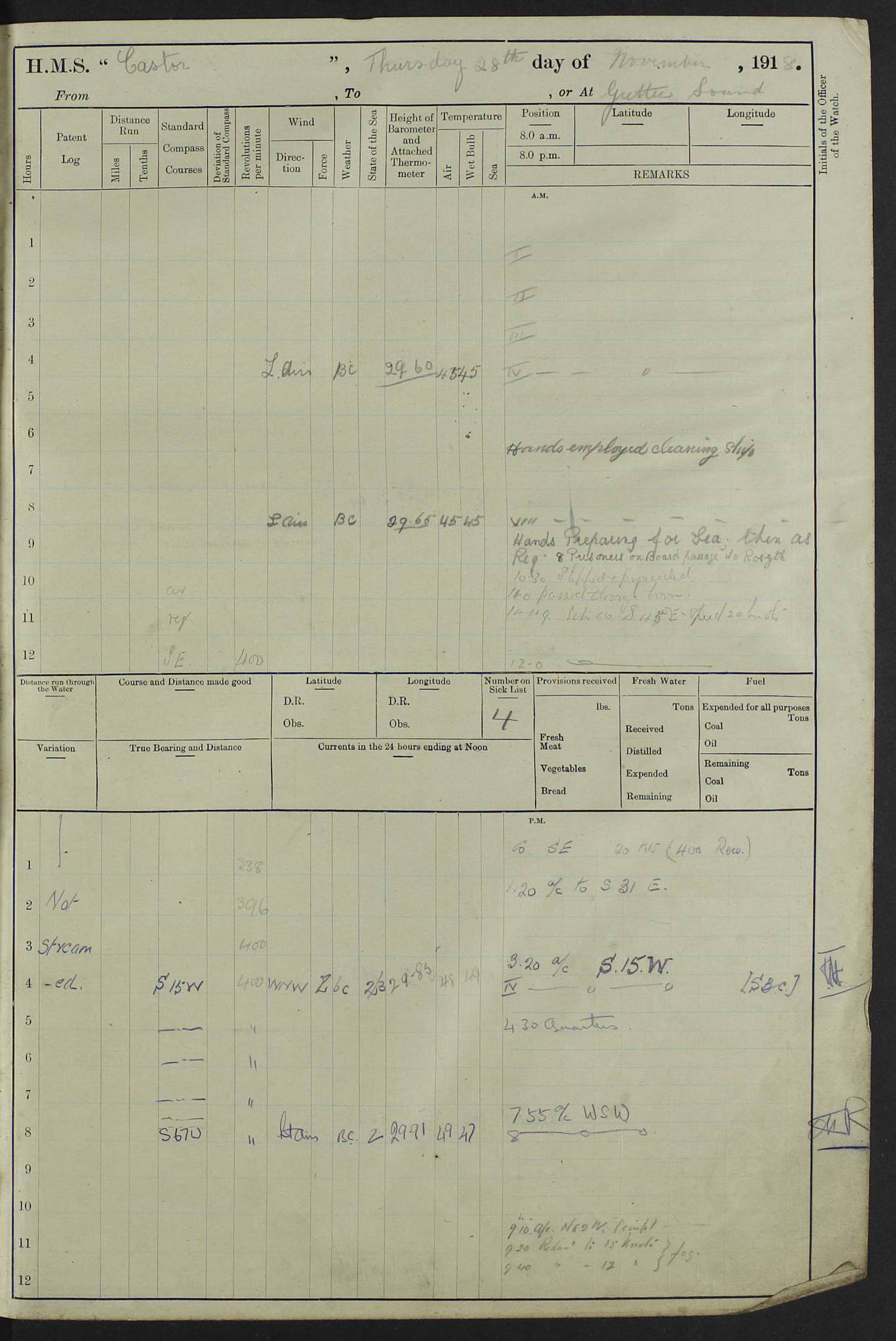 HMS Castor, light cruiser - British warships of World War 1