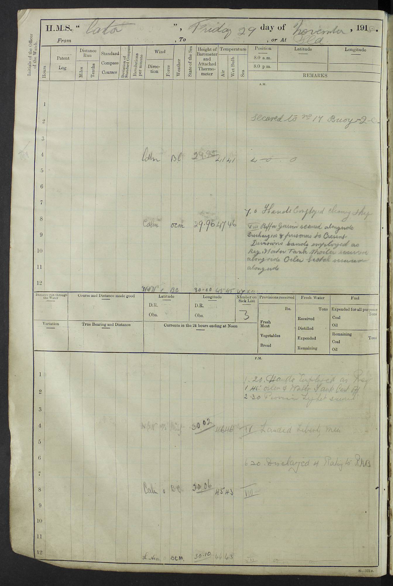HMS Castor, light cruiser - British warships of World War 1