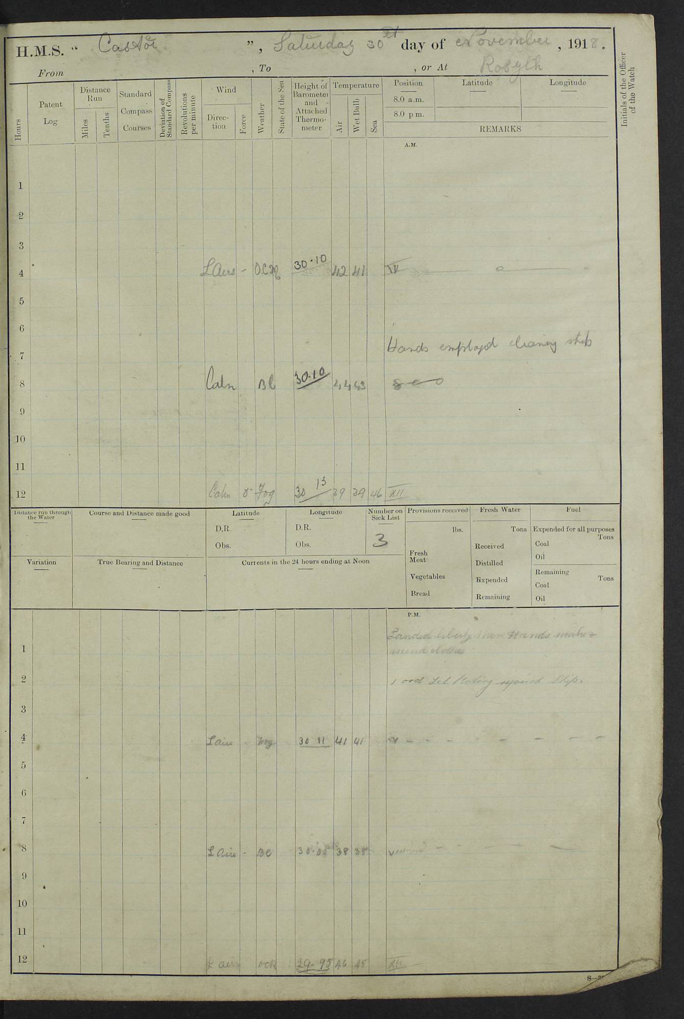 HMS Castor, light cruiser - British warships of World War 1