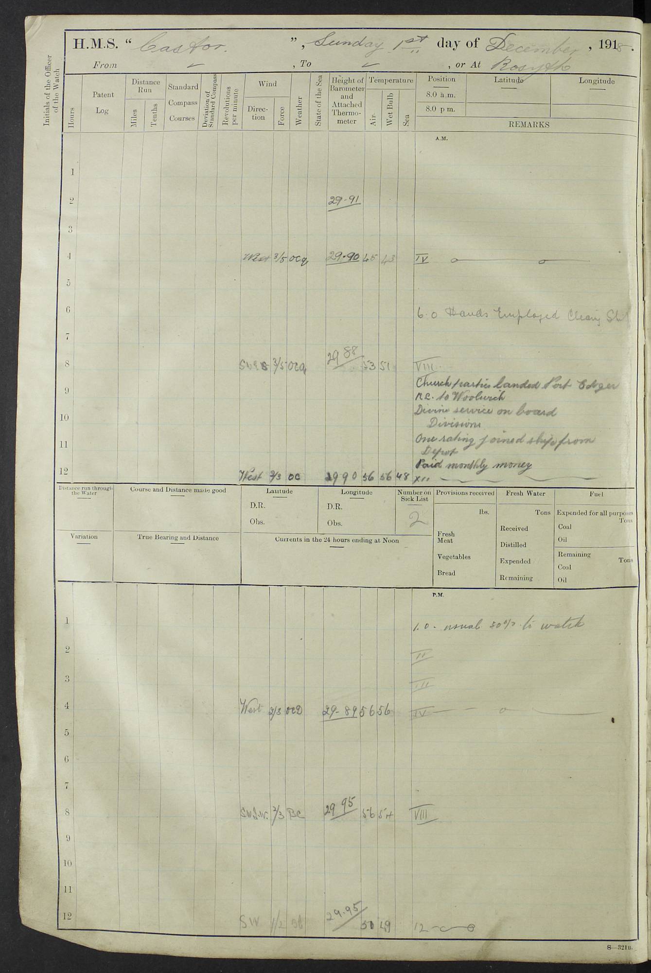 HMS Castor, light cruiser - British warships of World War 1
