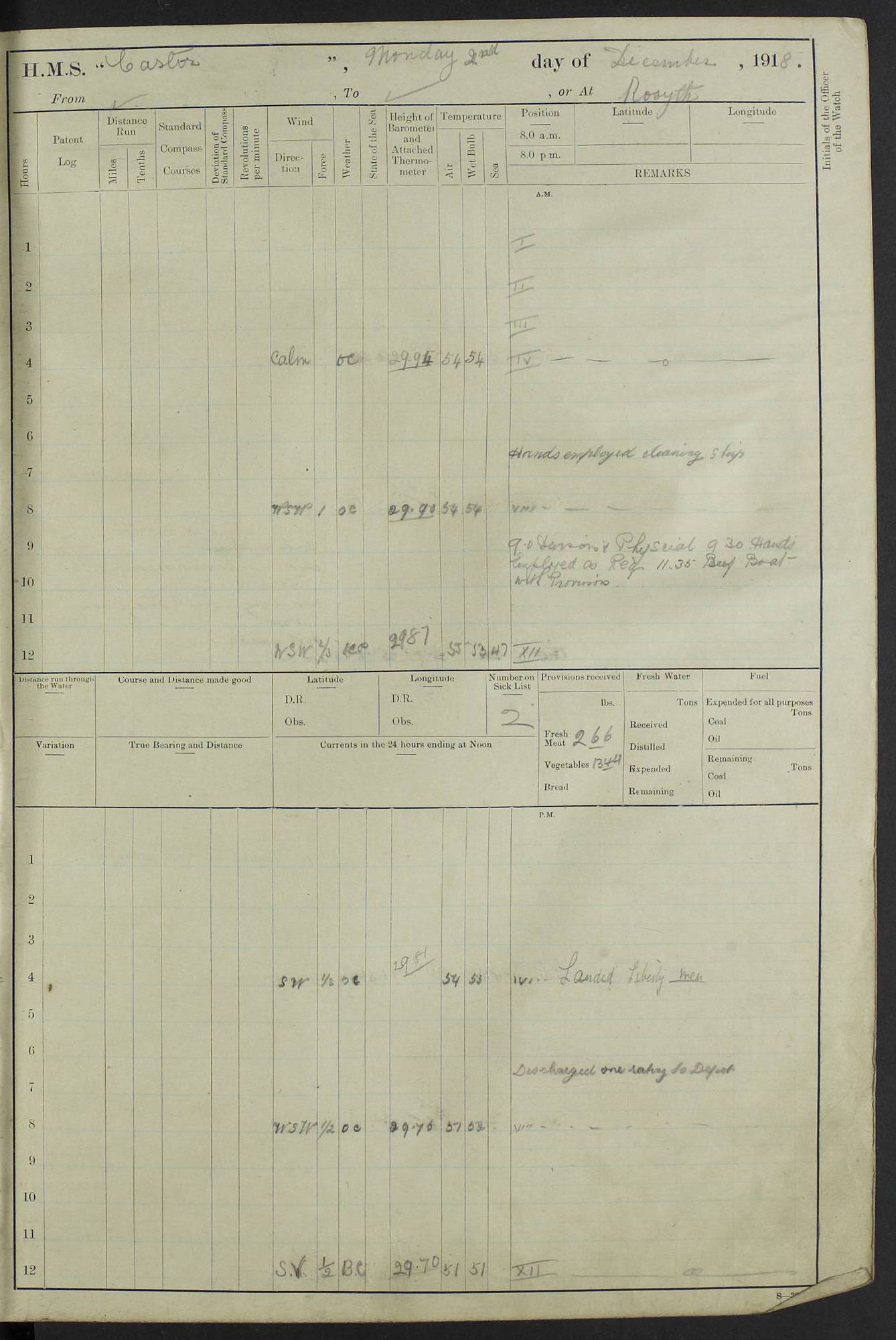 HMS Castor, light cruiser - British warships of World War 1