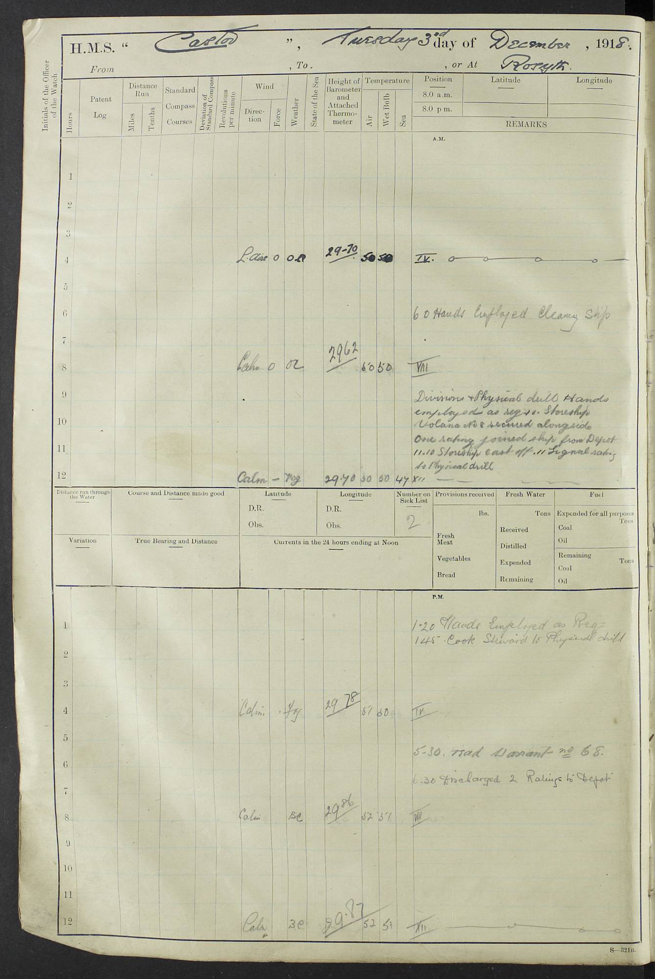 HMS Castor, light cruiser - British warships of World War 1