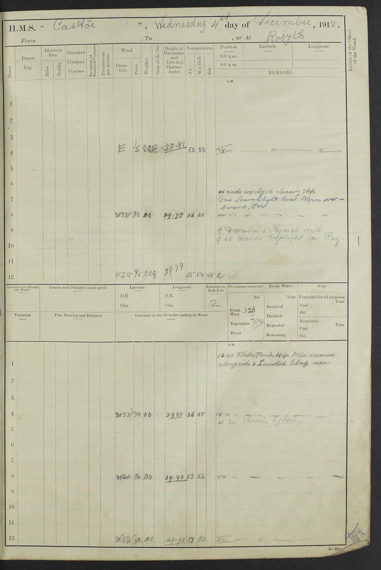 HMS Castor, light cruiser - British warships of World War 1