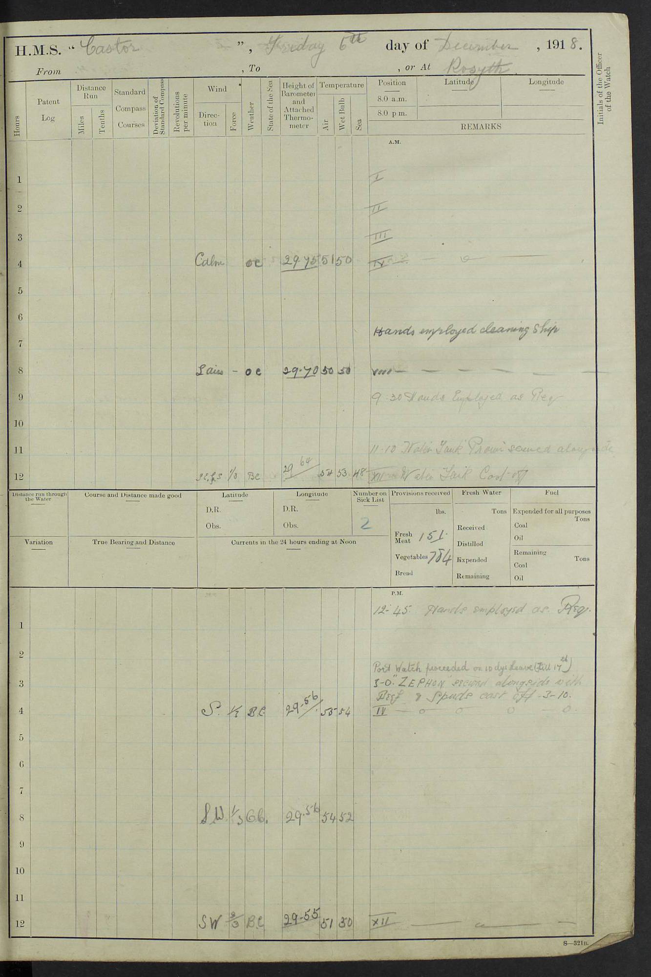 HMS Castor, light cruiser - British warships of World War 1