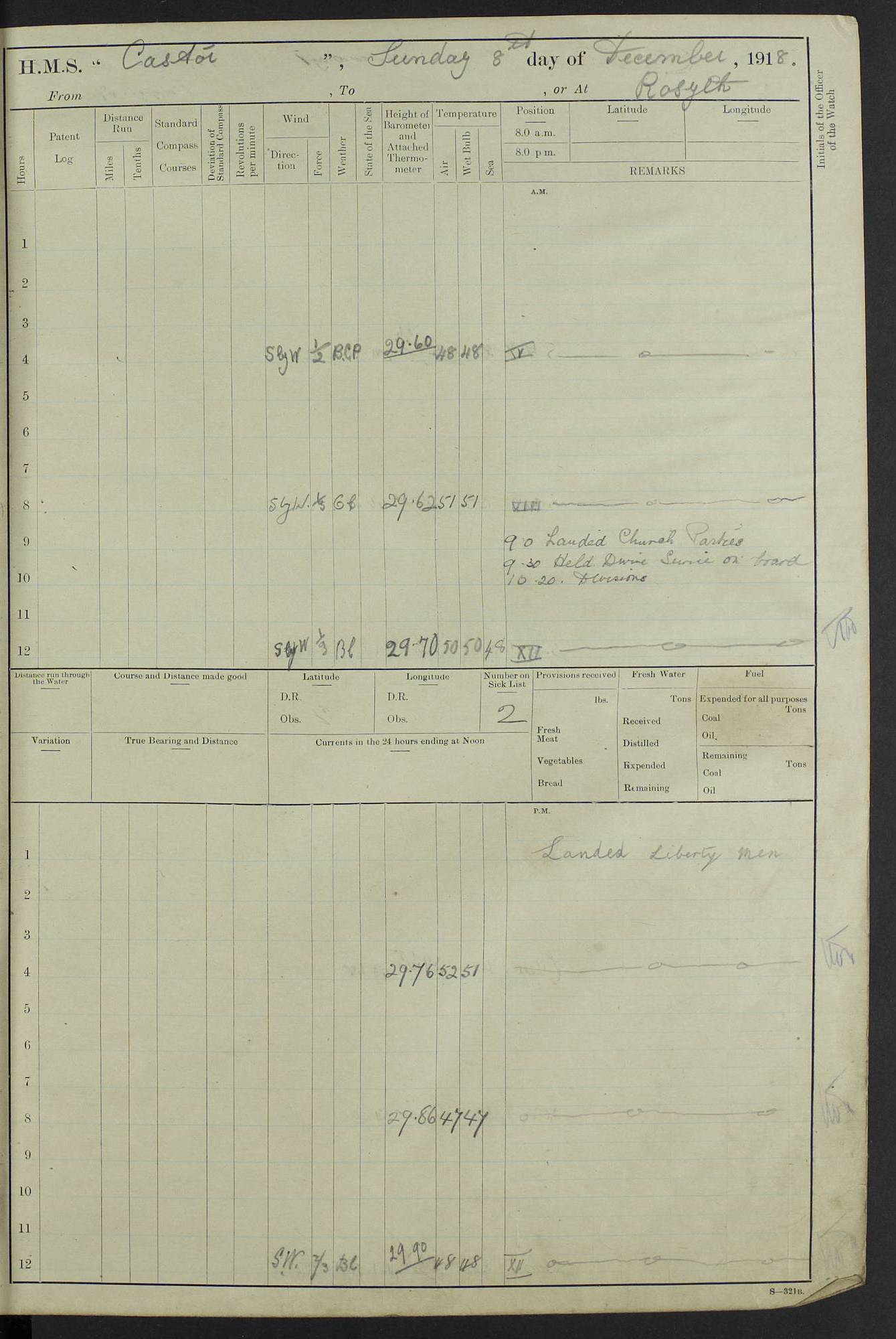 HMS Castor, light cruiser - British warships of World War 1