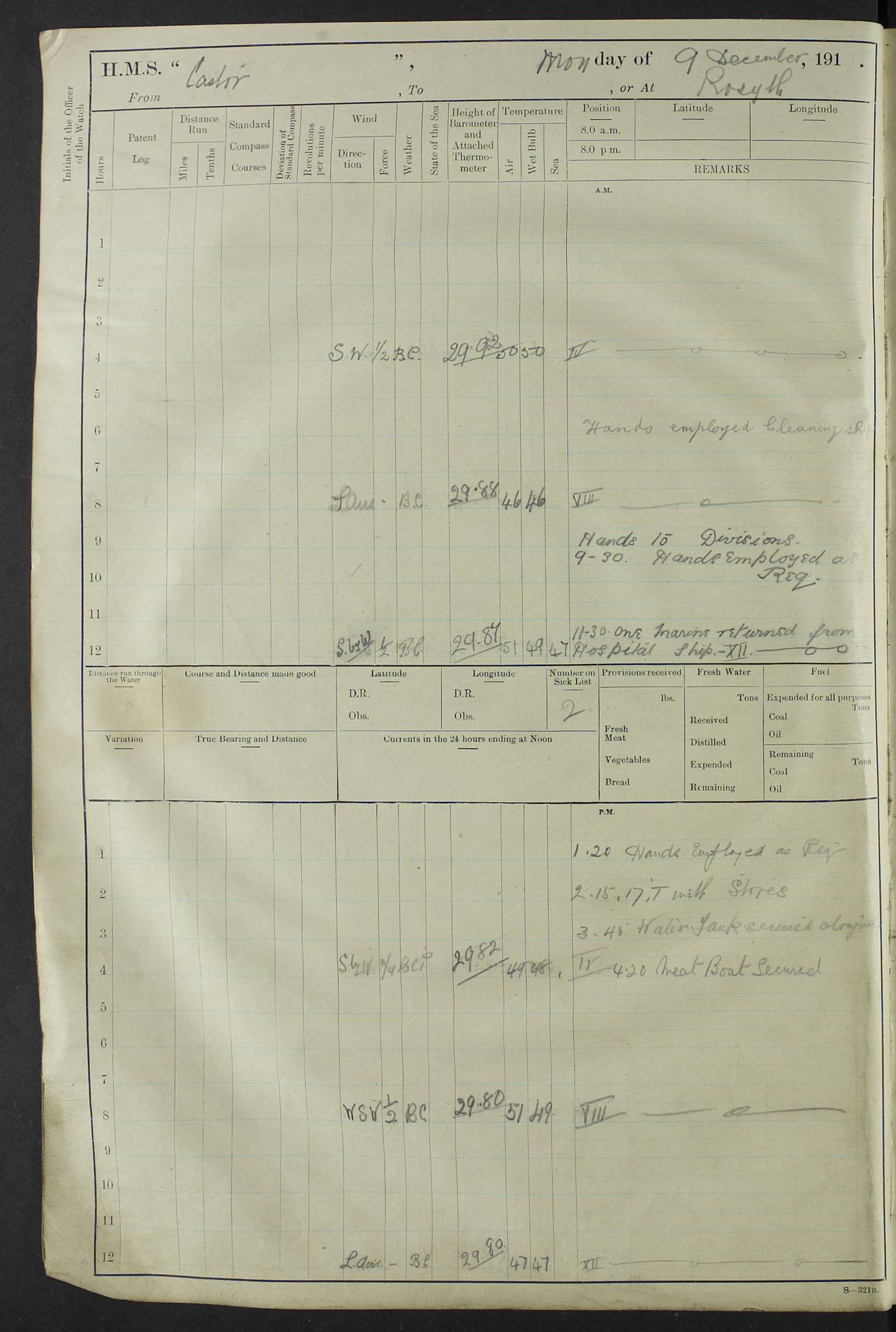HMS Castor, light cruiser - British warships of World War 1