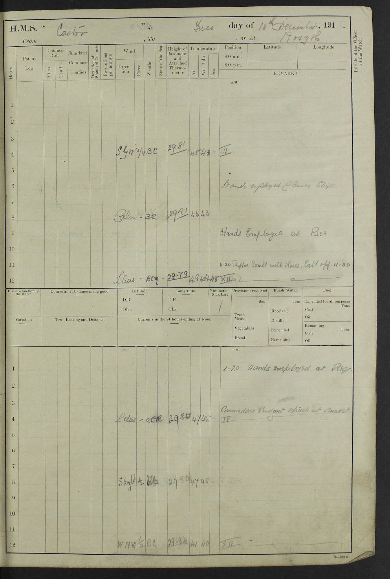 HMS Castor, light cruiser - British warships of World War 1