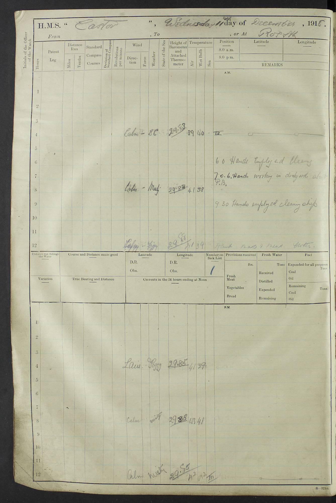 HMS Castor, light cruiser - British warships of World War 1