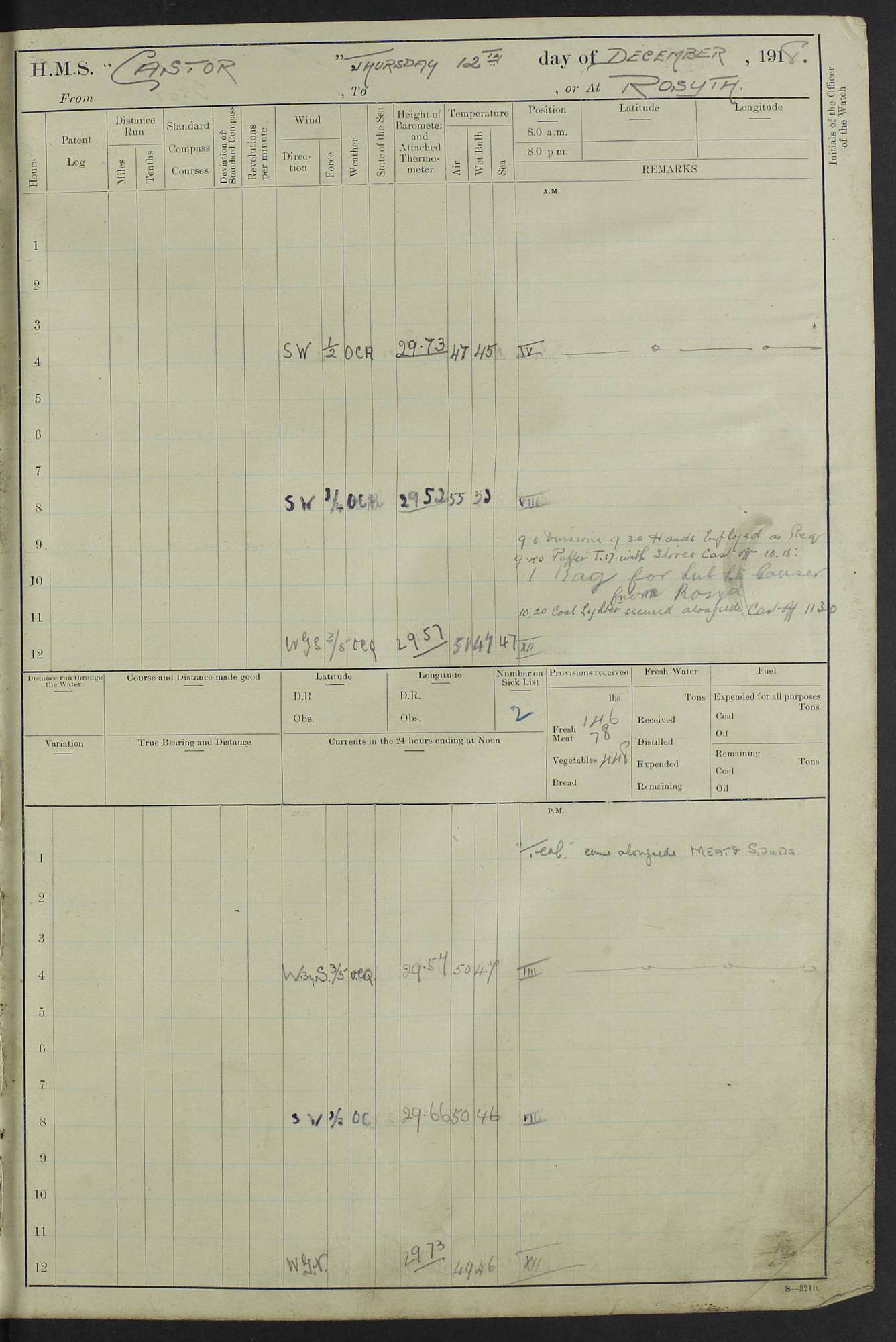 HMS Castor, light cruiser - British warships of World War 1