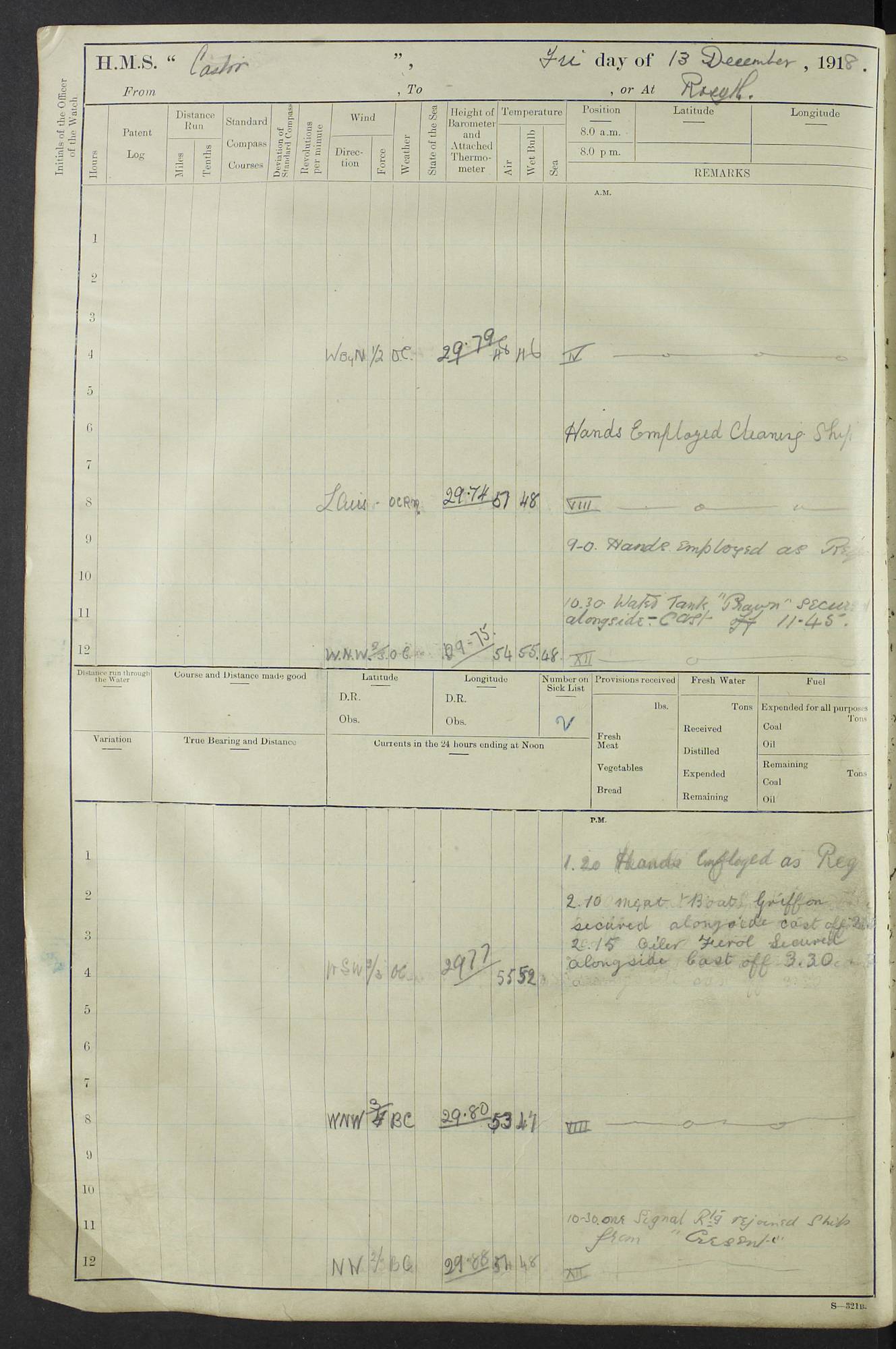 HMS Castor, light cruiser - British warships of World War 1