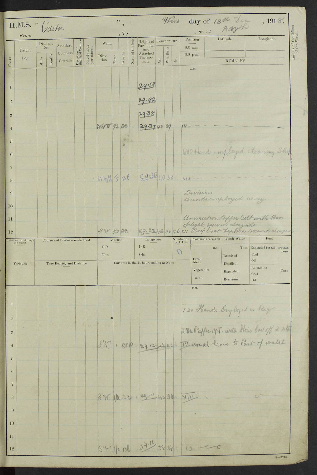 HMS Castor, light cruiser - British warships of World War 1