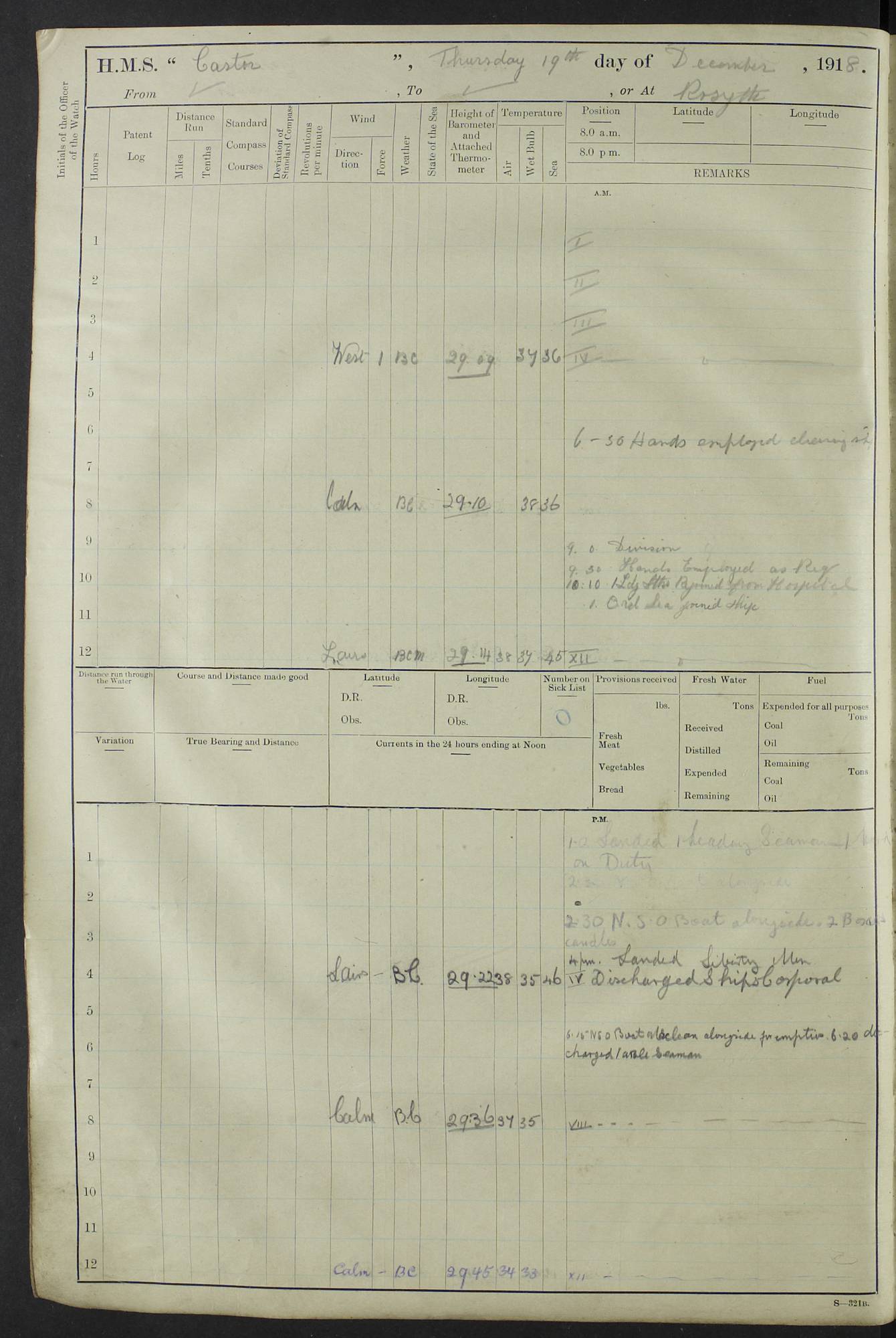 HMS Castor, light cruiser - British warships of World War 1