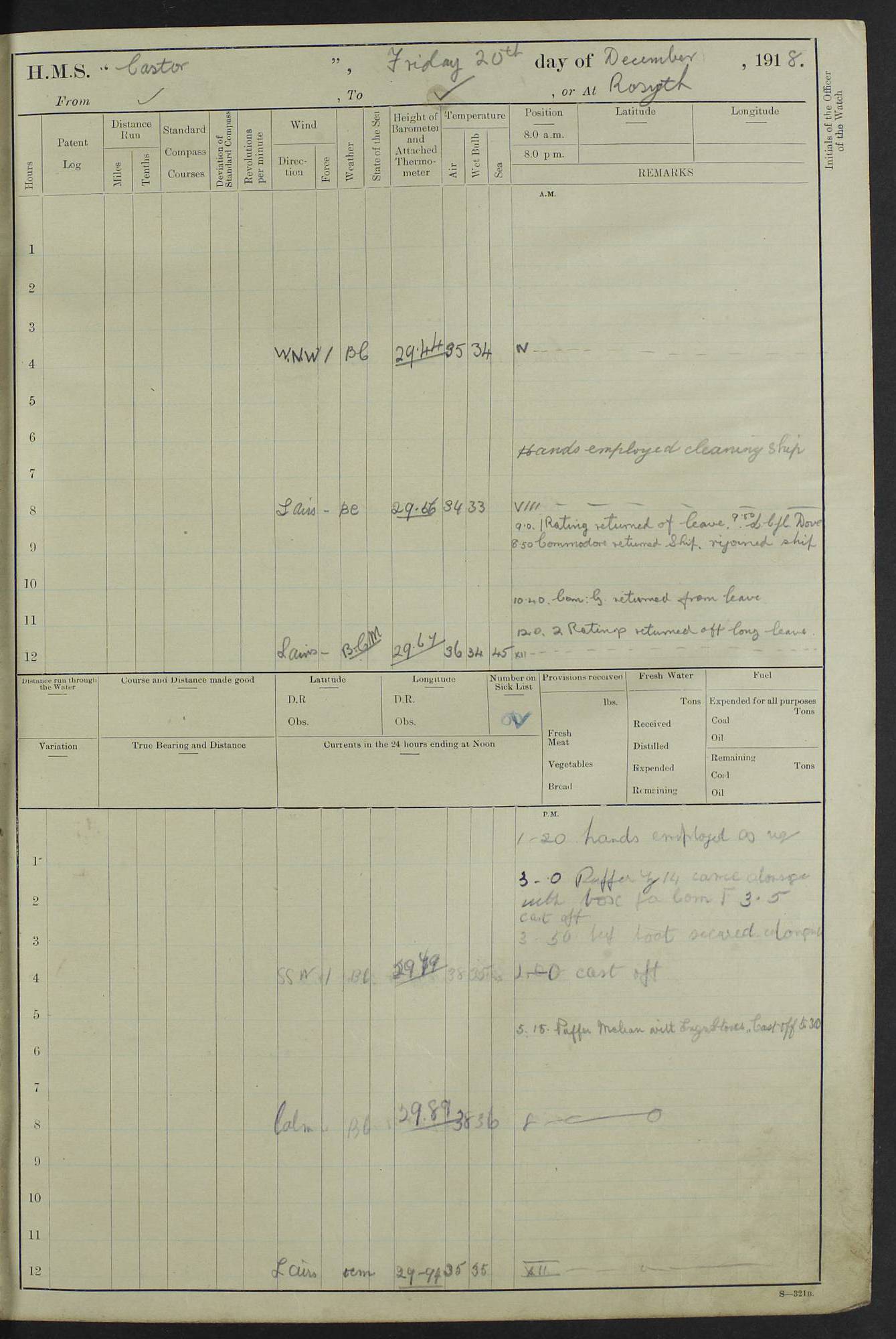 HMS Castor, light cruiser - British warships of World War 1