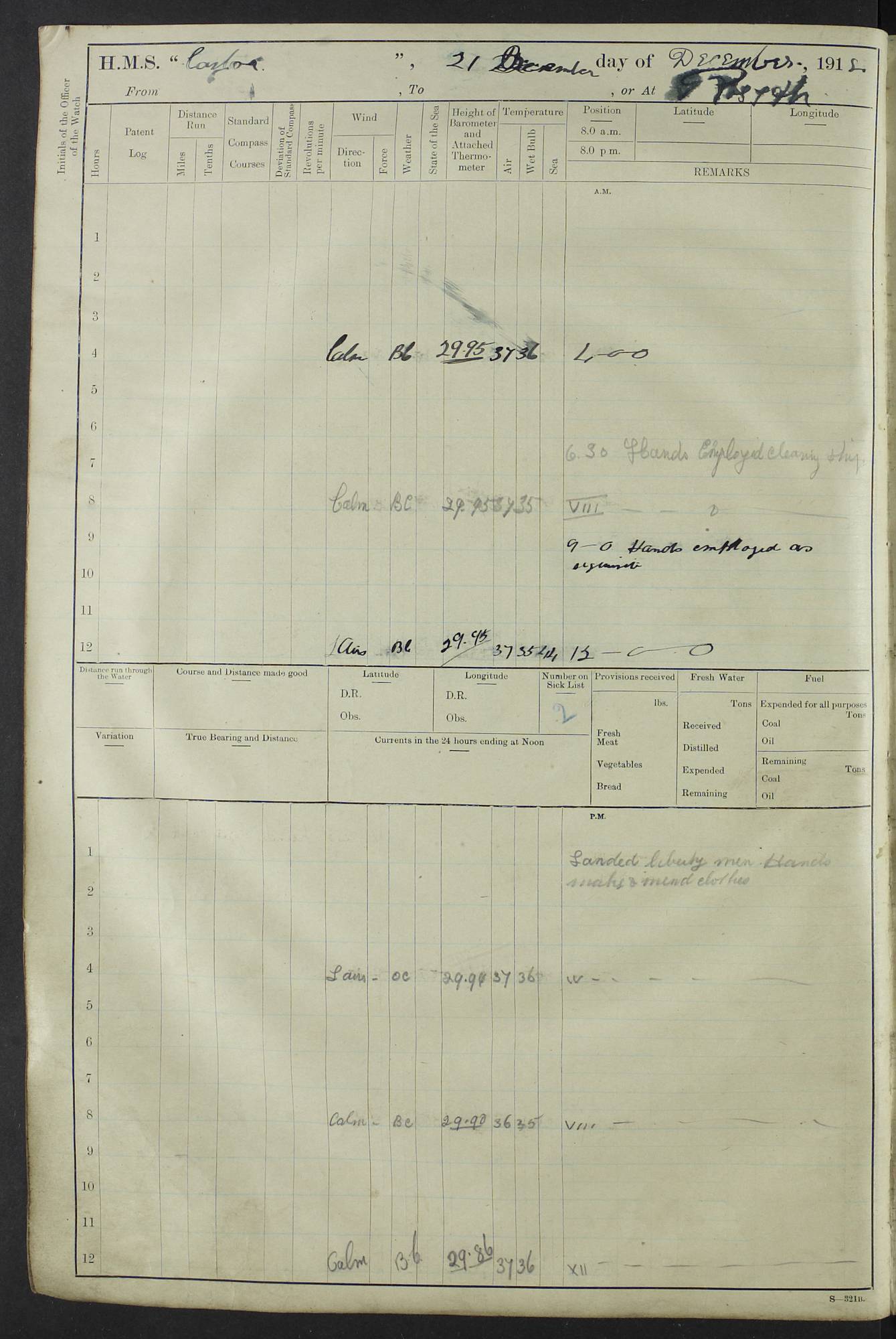 HMS Castor, light cruiser - British warships of World War 1