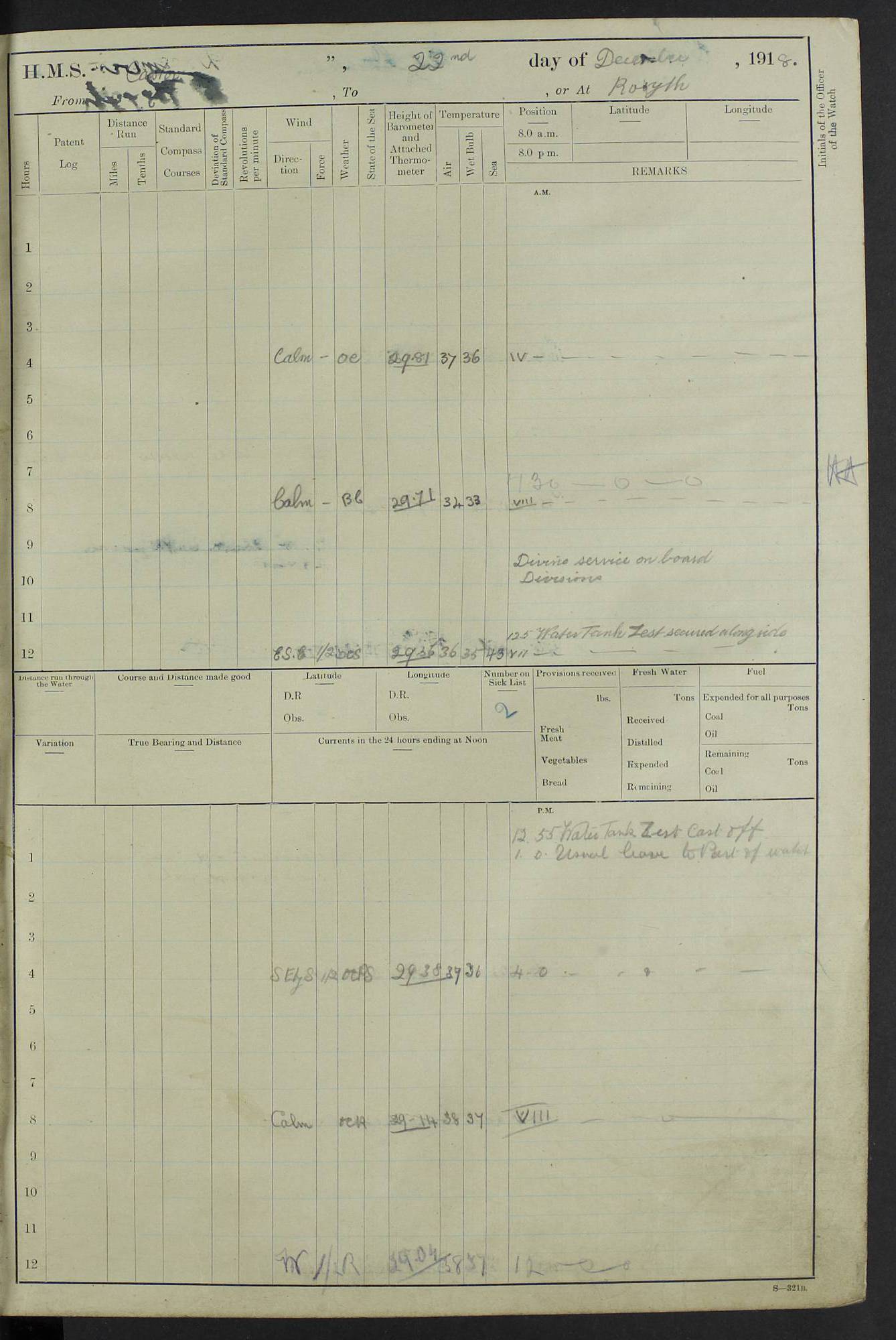 HMS Castor, light cruiser - British warships of World War 1