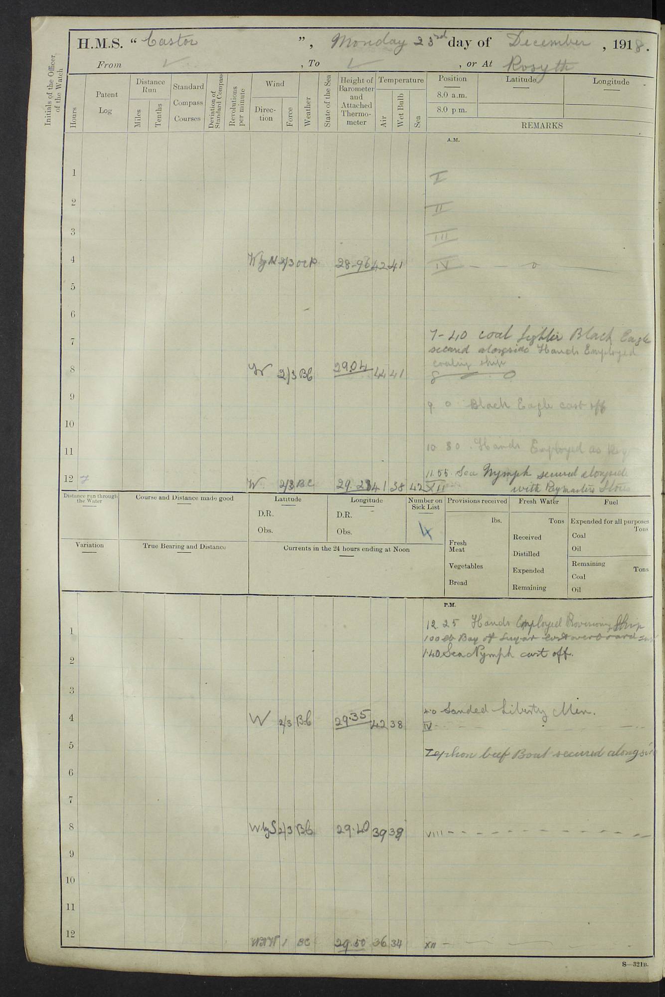 HMS Castor, light cruiser - British warships of World War 1