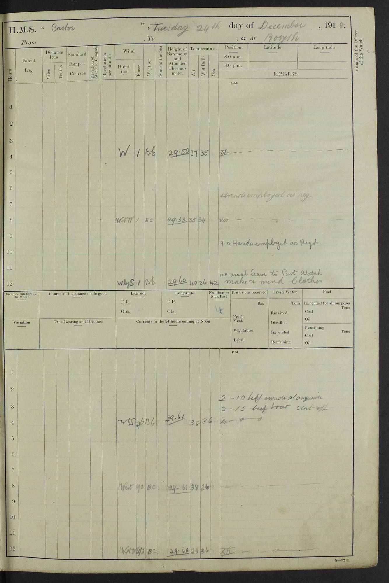 HMS Castor, light cruiser - British warships of World War 1