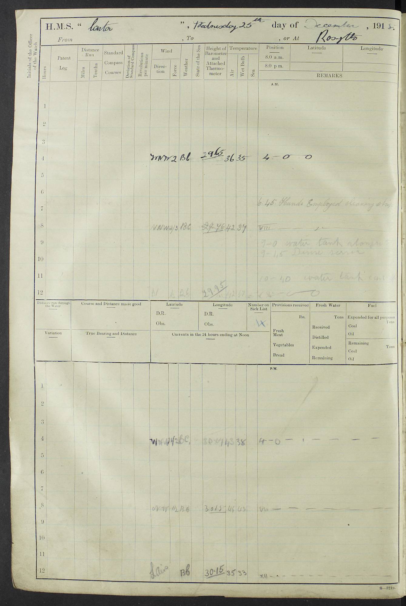 HMS Castor, light cruiser - British warships of World War 1