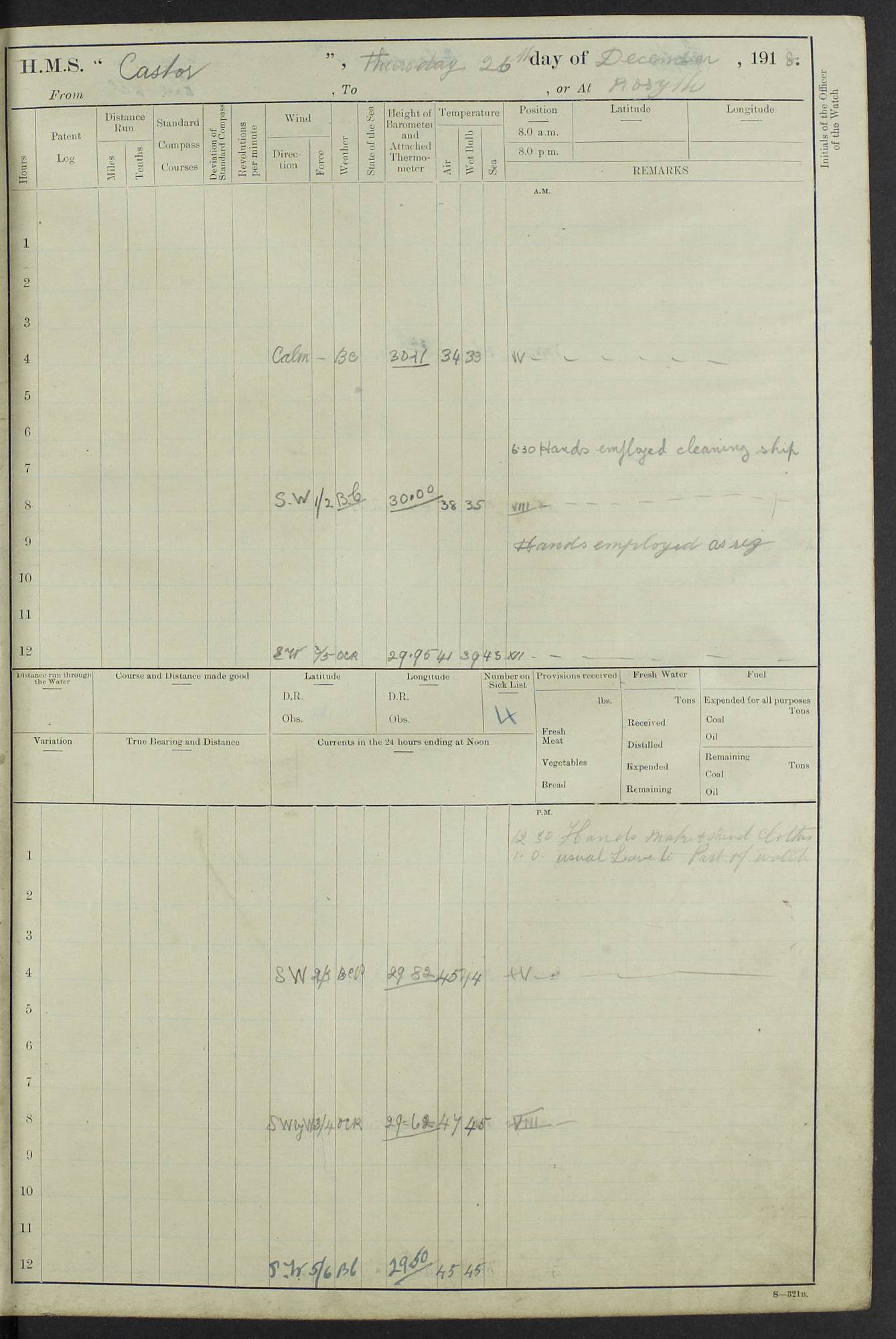HMS Castor, light cruiser - British warships of World War 1
