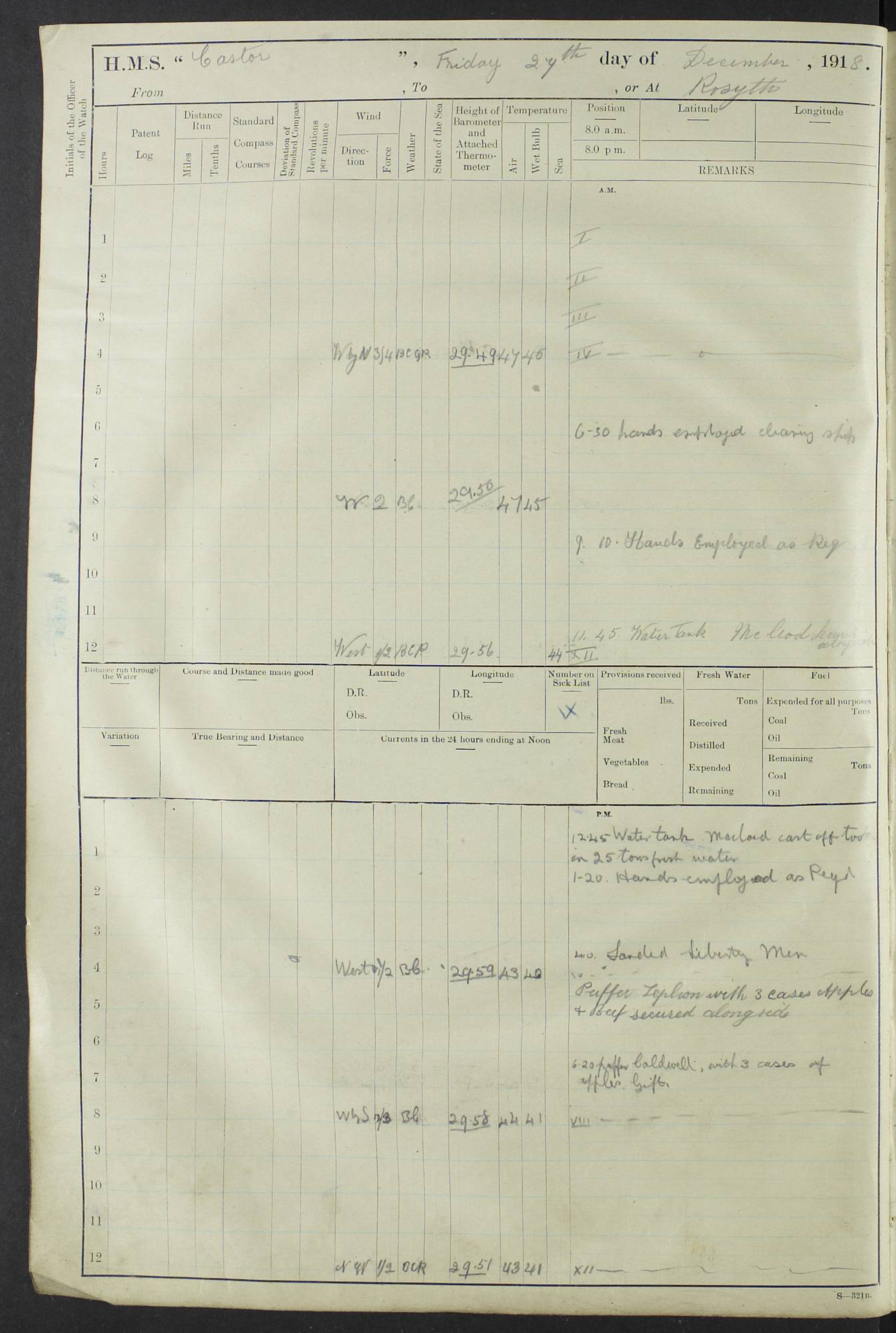 HMS Castor, light cruiser - British warships of World War 1
