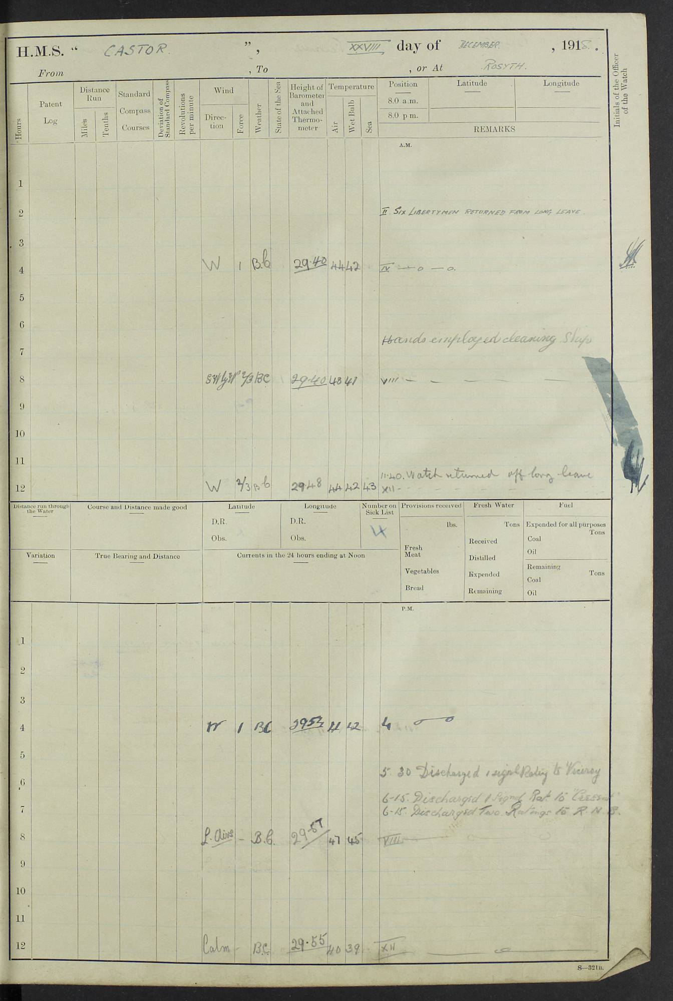 HMS Castor, light cruiser - British warships of World War 1