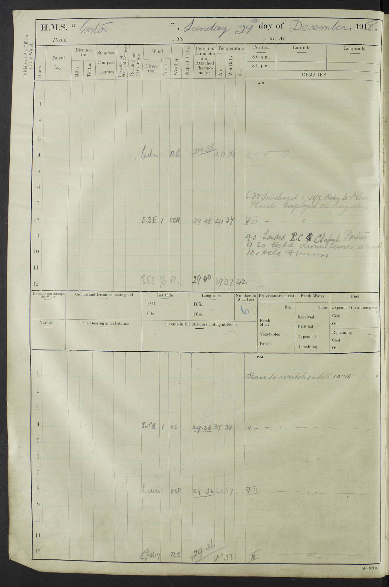 HMS Castor, light cruiser - British warships of World War 1