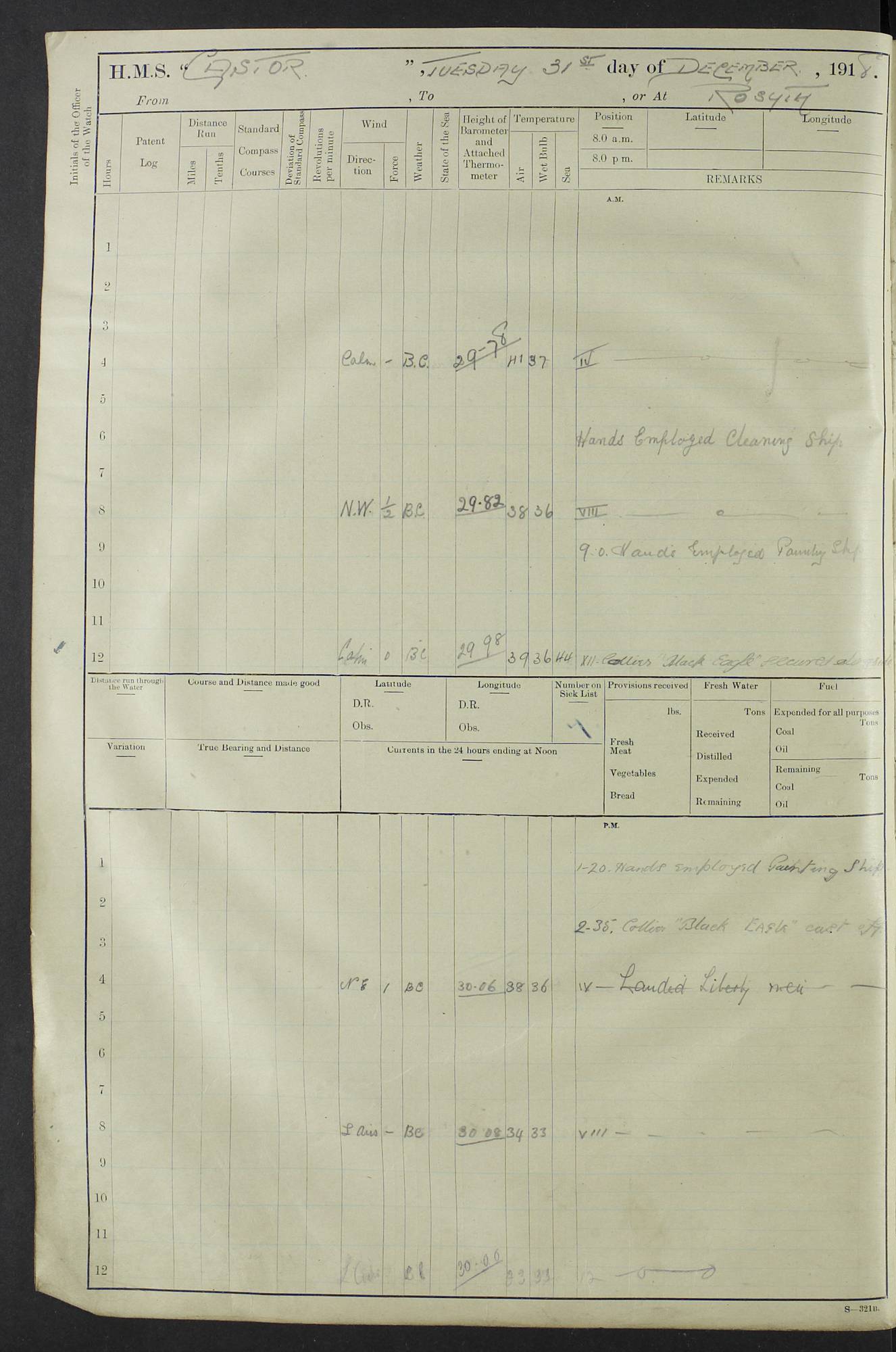HMS Castor, light cruiser - British warships of World War 1