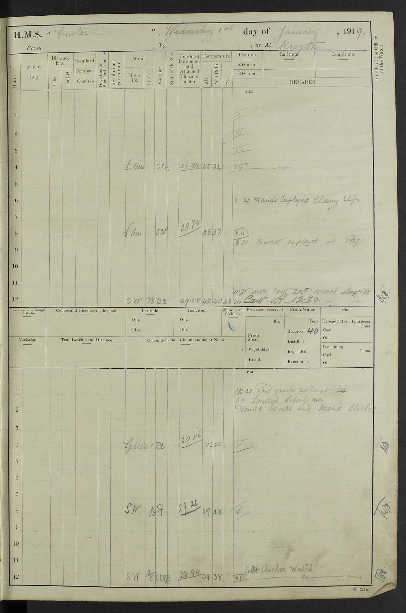 HMS Castor, light cruiser - British warships of World War 1