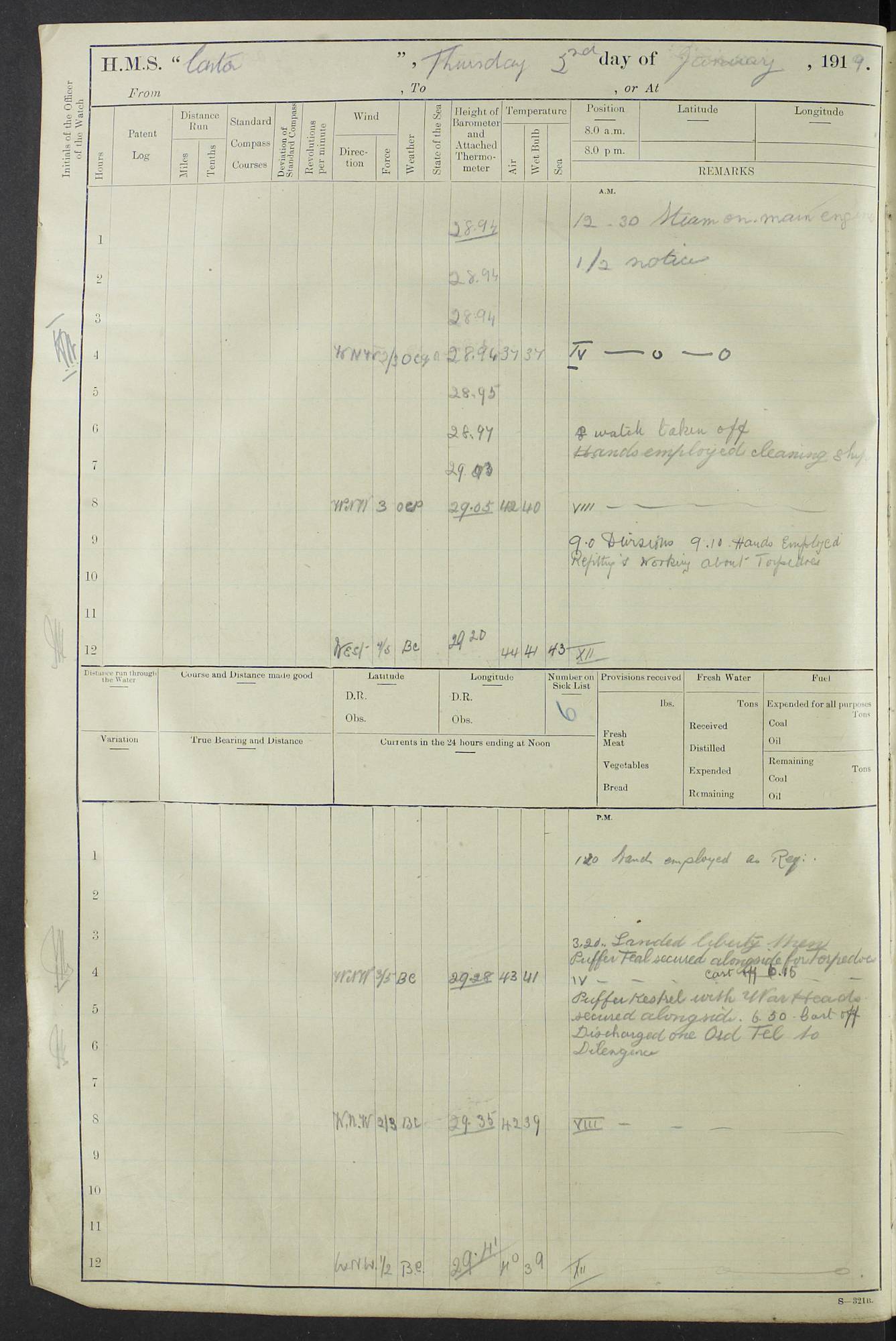 HMS Castor, light cruiser - British warships of World War 1