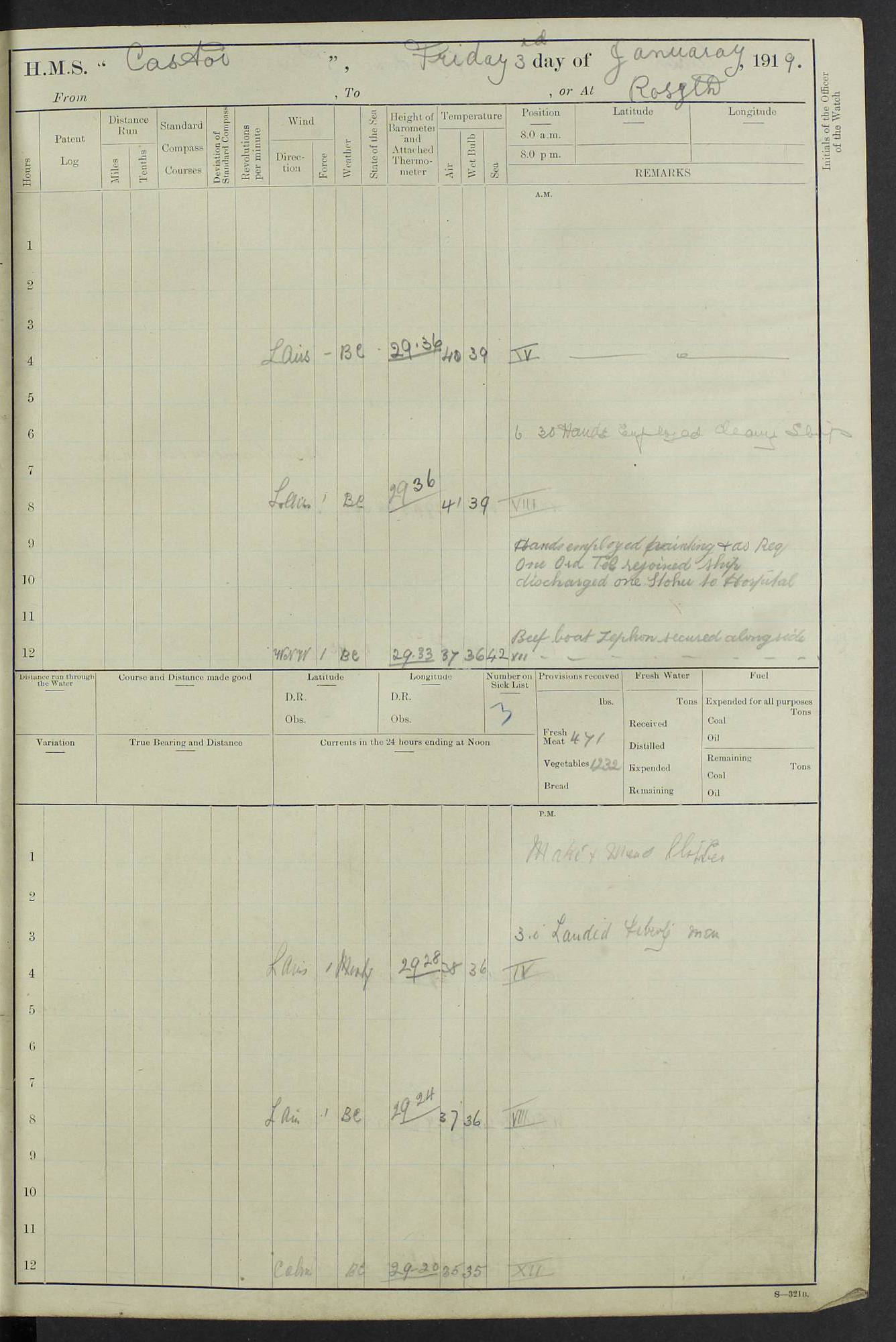 HMS Castor, light cruiser - British warships of World War 1