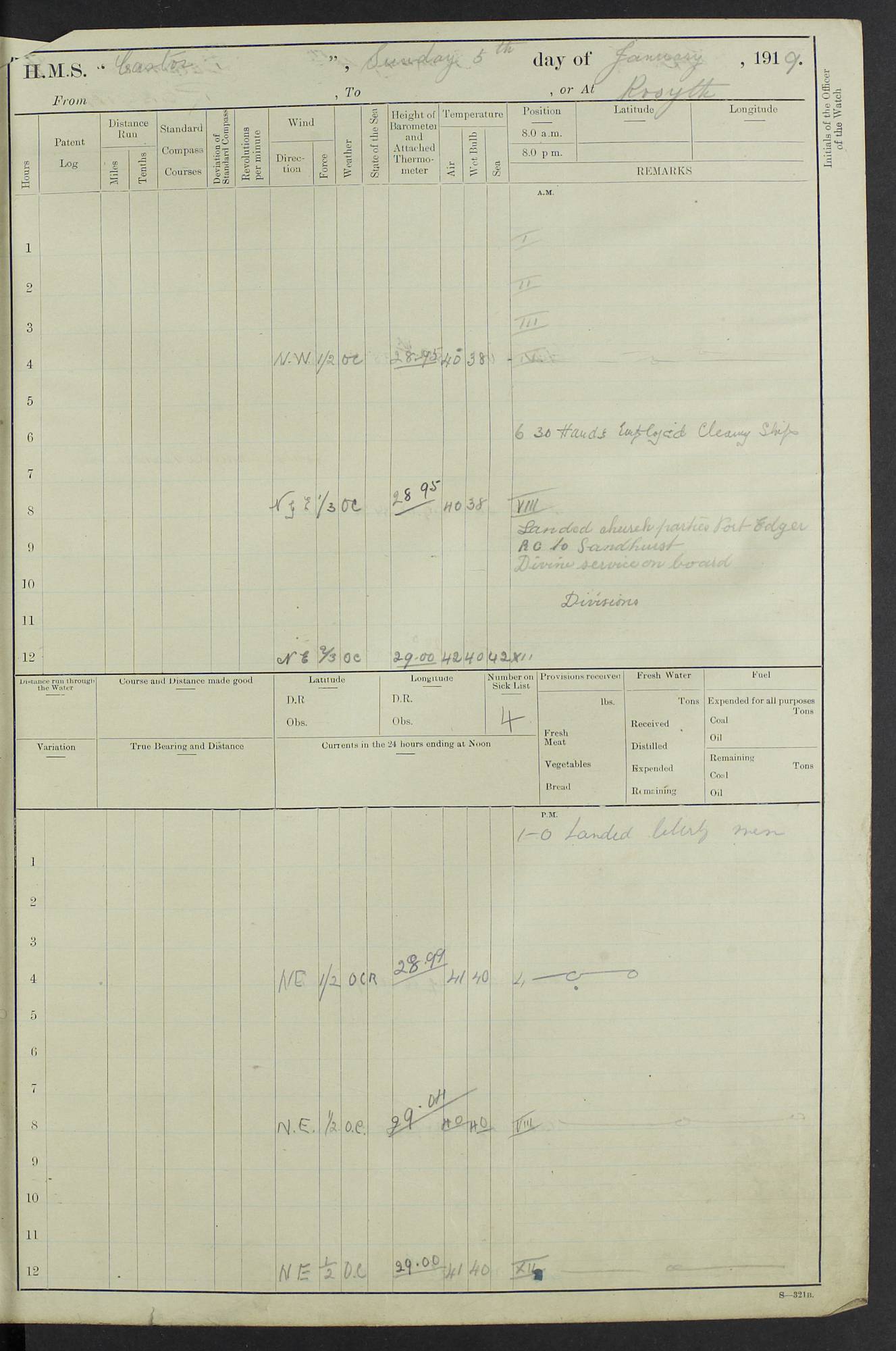 HMS Castor, light cruiser - British warships of World War 1