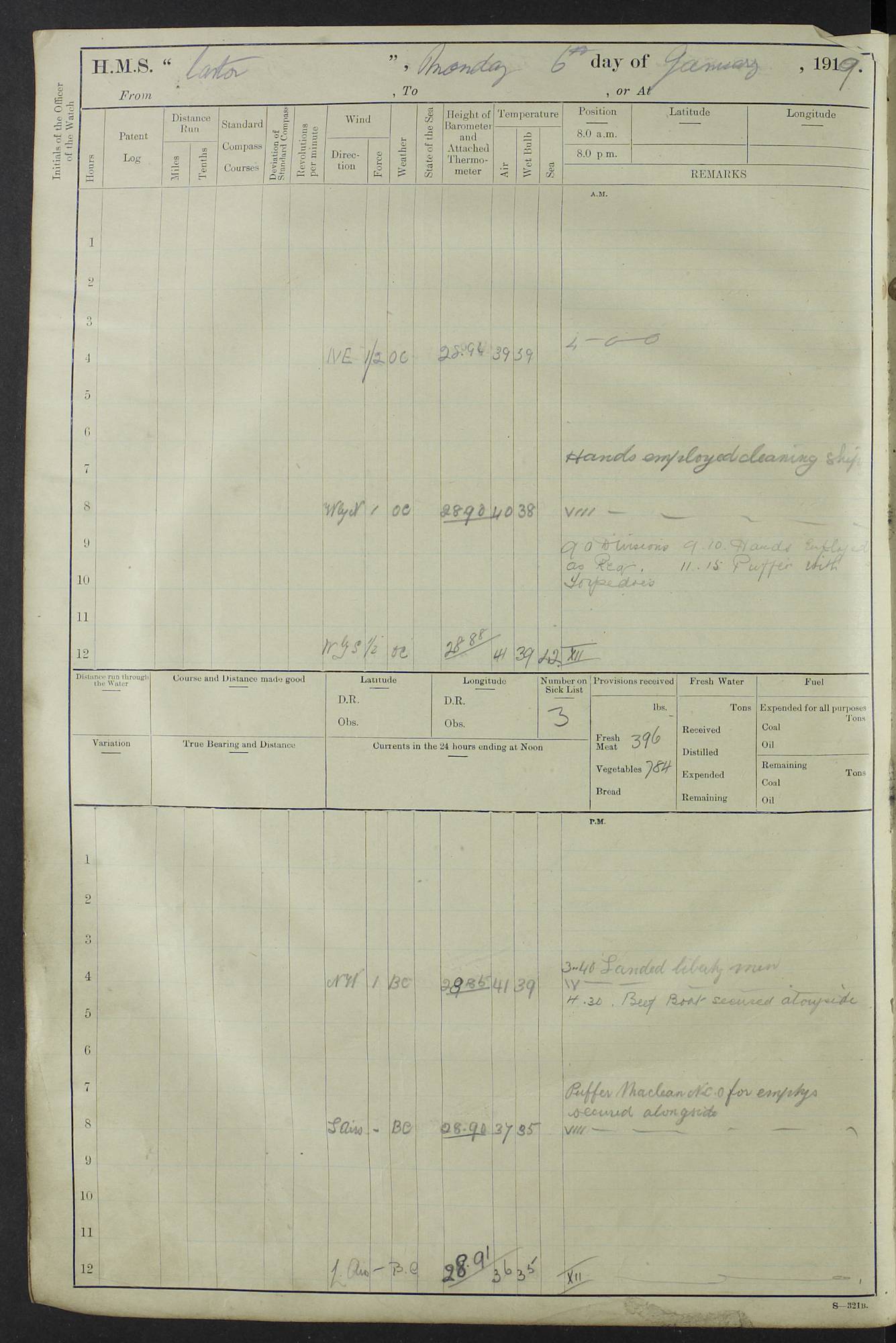 HMS Castor, light cruiser - British warships of World War 1