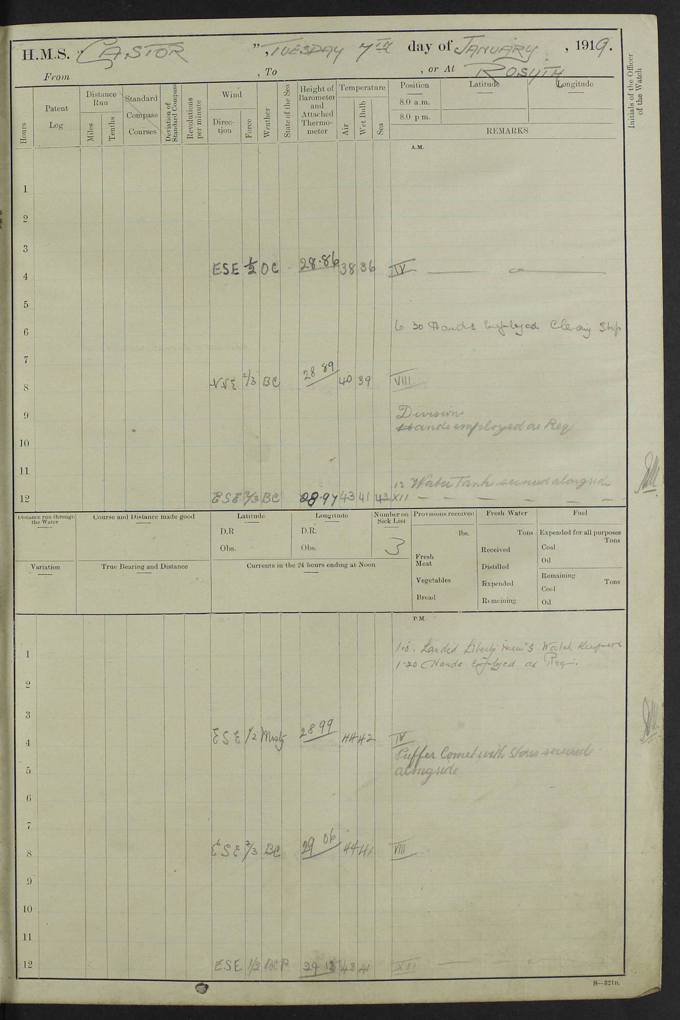 HMS Castor, light cruiser - British warships of World War 1