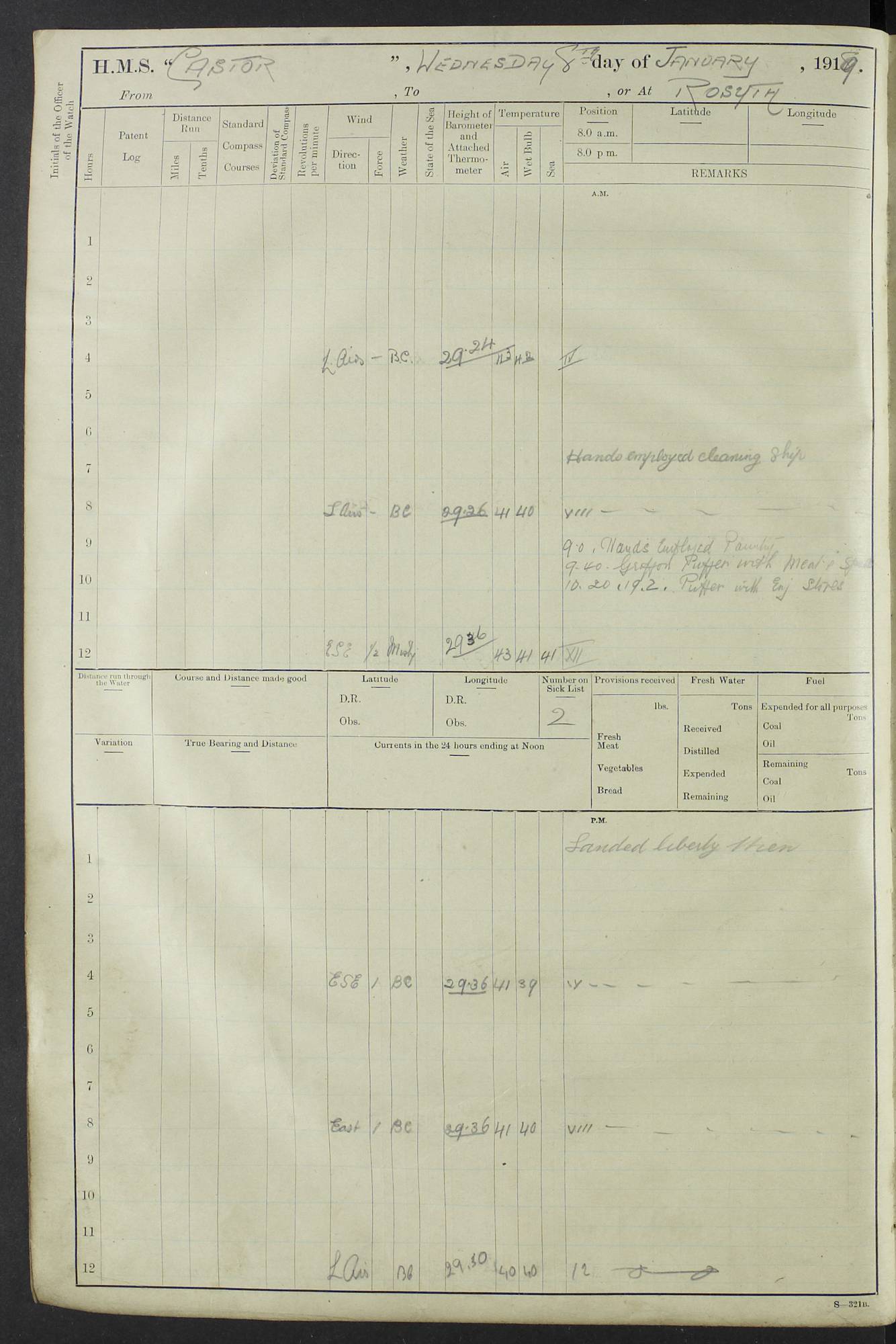 HMS Castor, light cruiser - British warships of World War 1