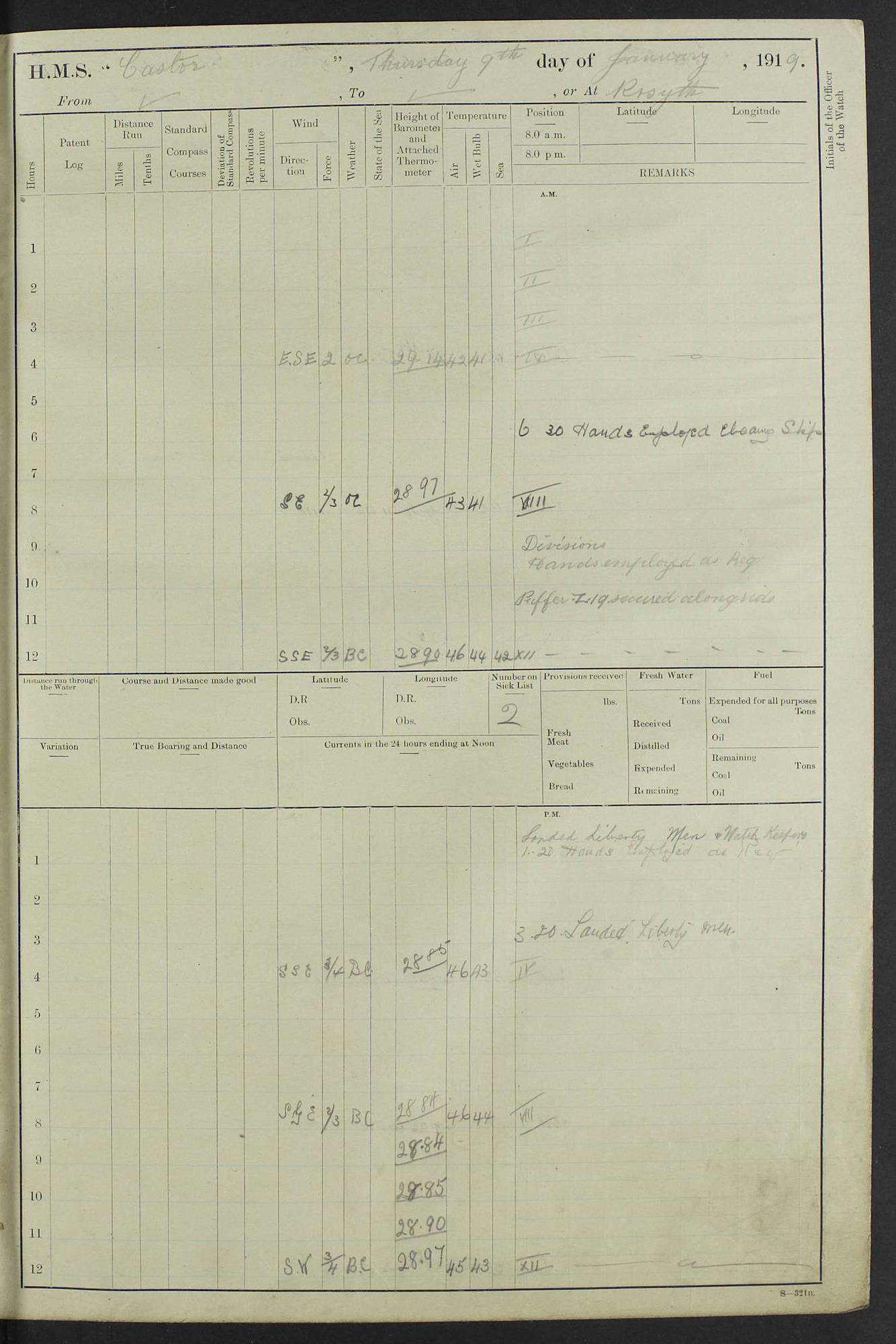 HMS Castor, light cruiser - British warships of World War 1