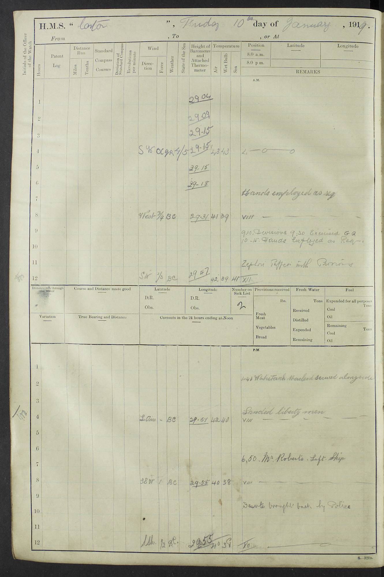 HMS Castor, light cruiser - British warships of World War 1