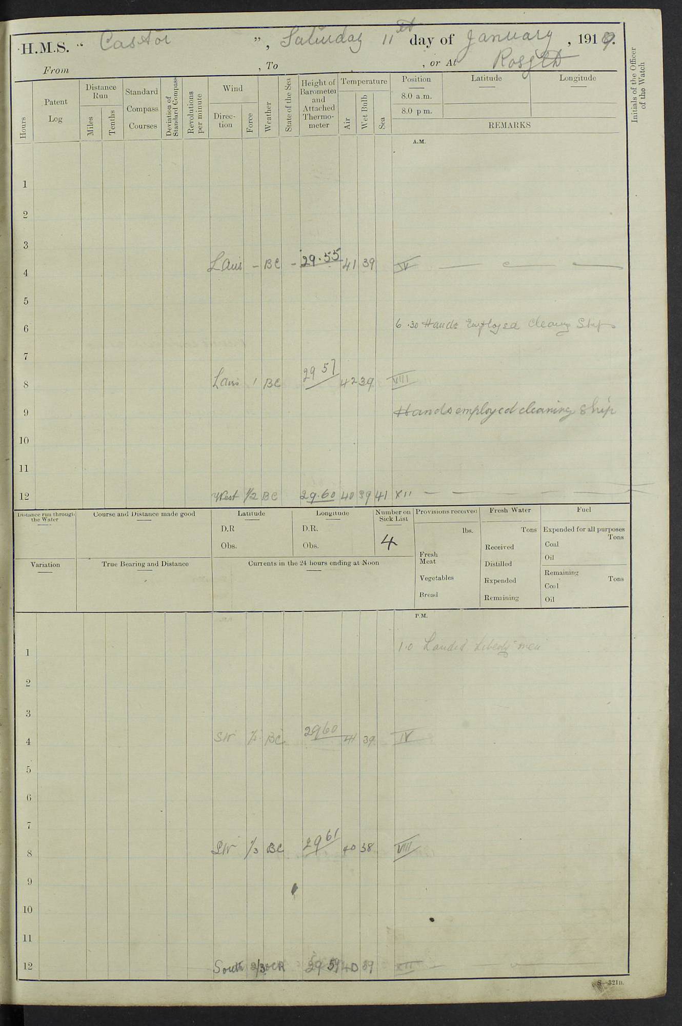 HMS Castor, light cruiser - British warships of World War 1