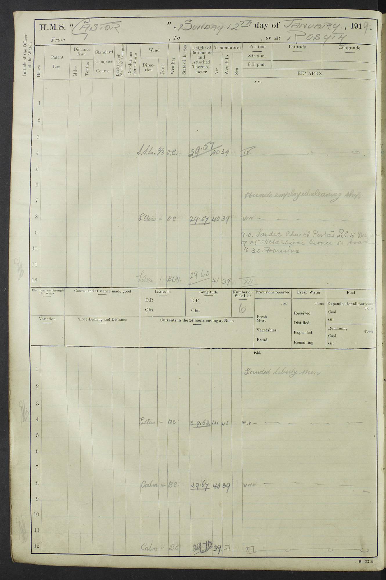 HMS Castor, light cruiser - British warships of World War 1
