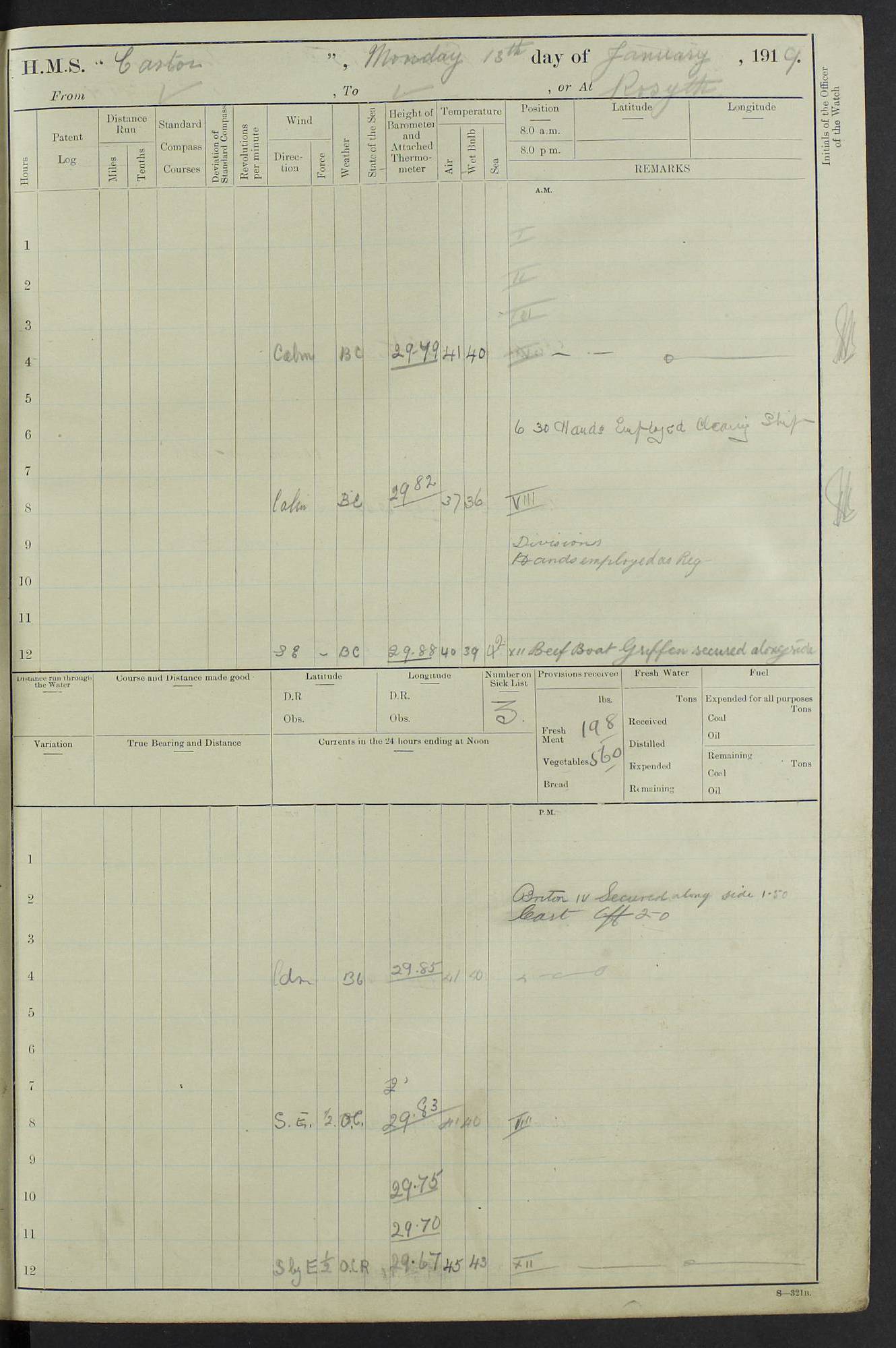 HMS Castor, light cruiser - British warships of World War 1