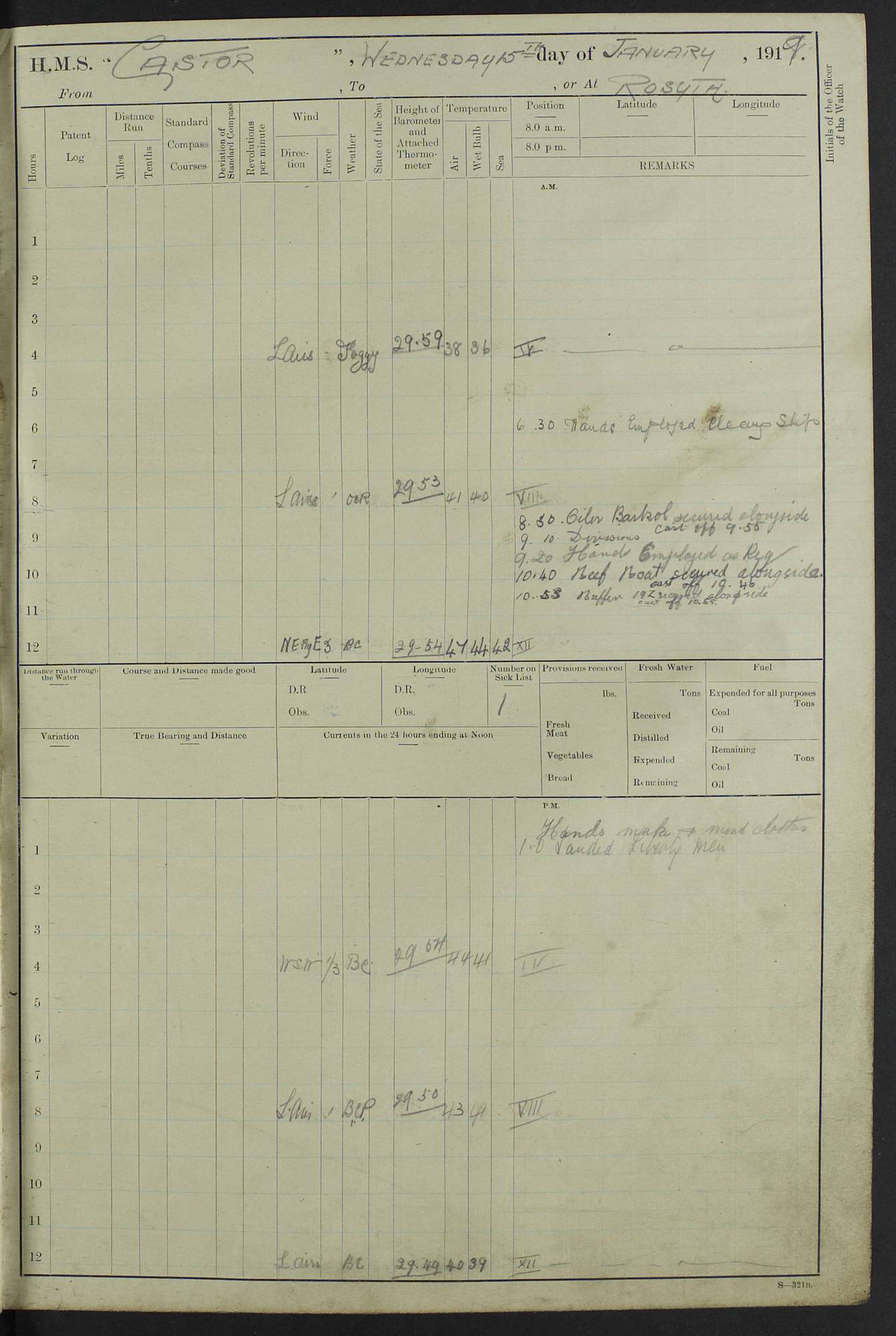 HMS Castor, light cruiser - British warships of World War 1