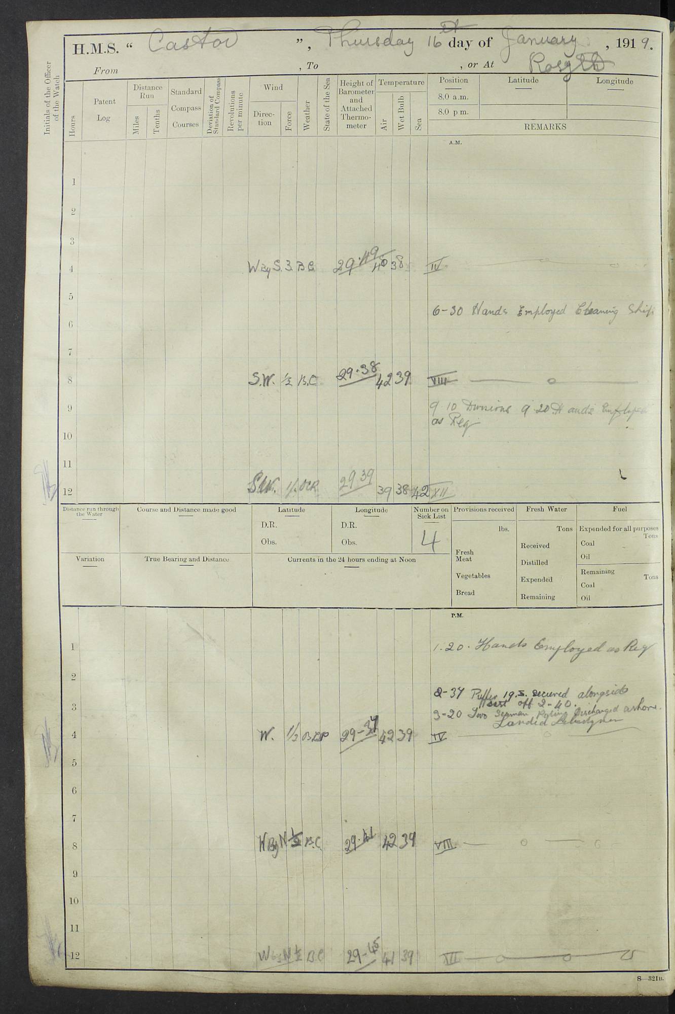 HMS Castor, light cruiser - British warships of World War 1