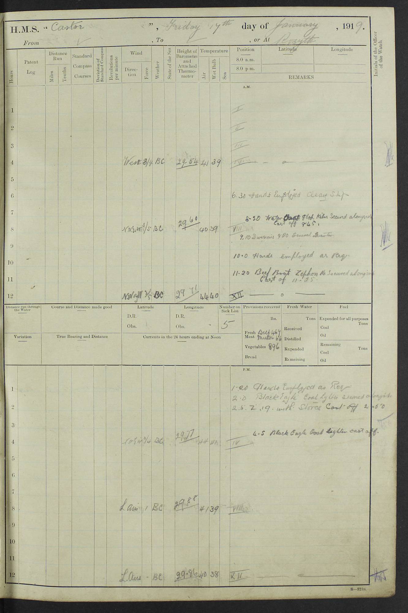 HMS Castor, light cruiser - British warships of World War 1