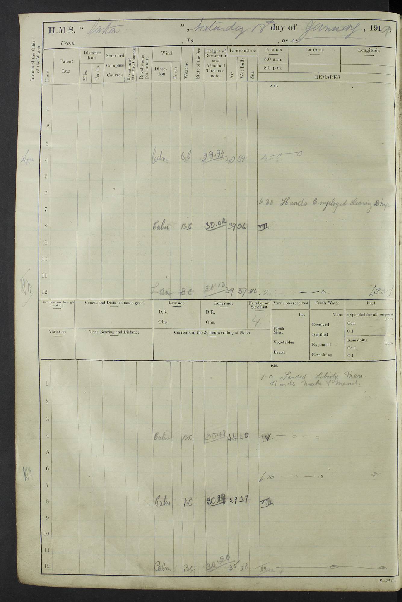 HMS Castor, light cruiser - British warships of World War 1