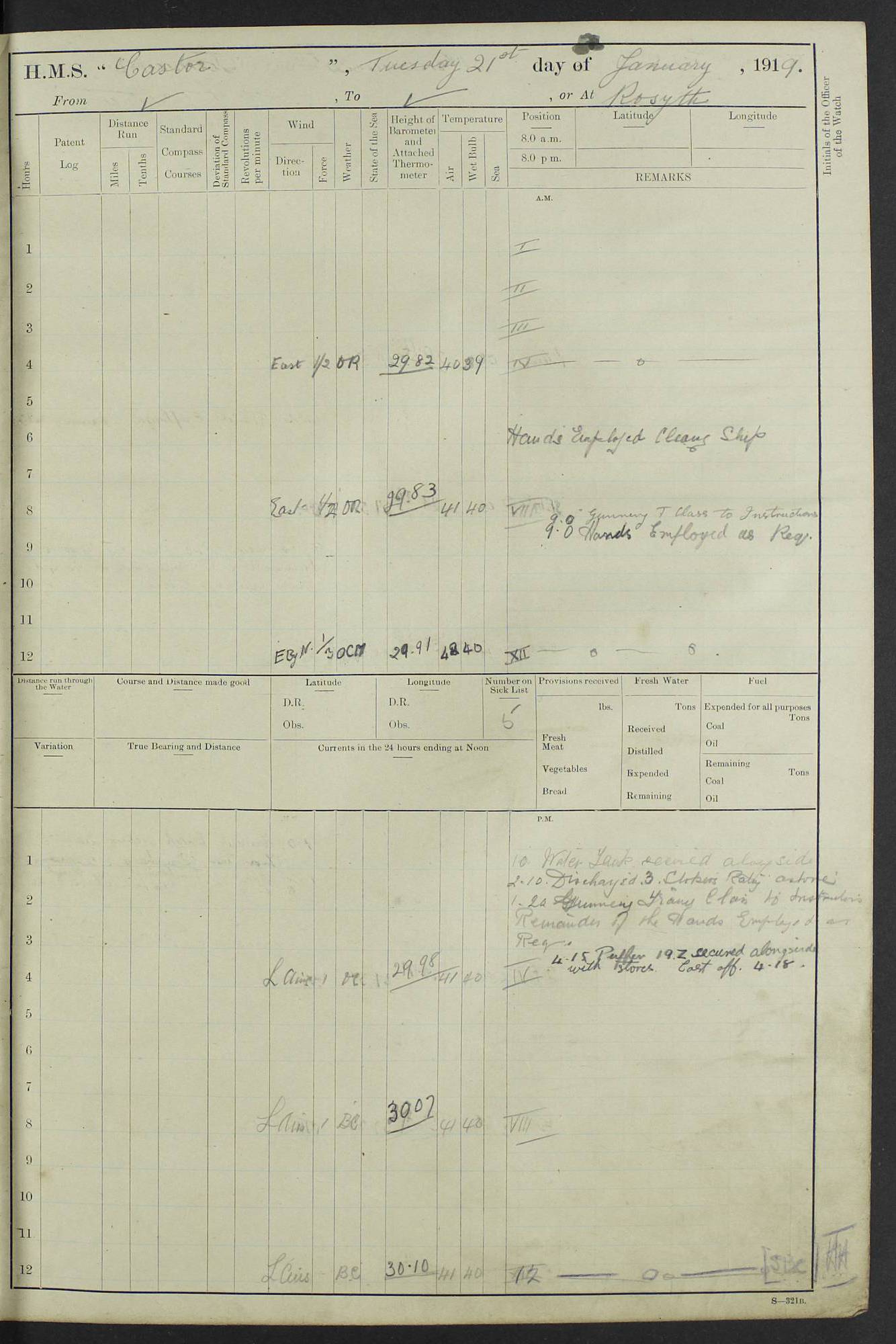 HMS Castor, light cruiser - British warships of World War 1