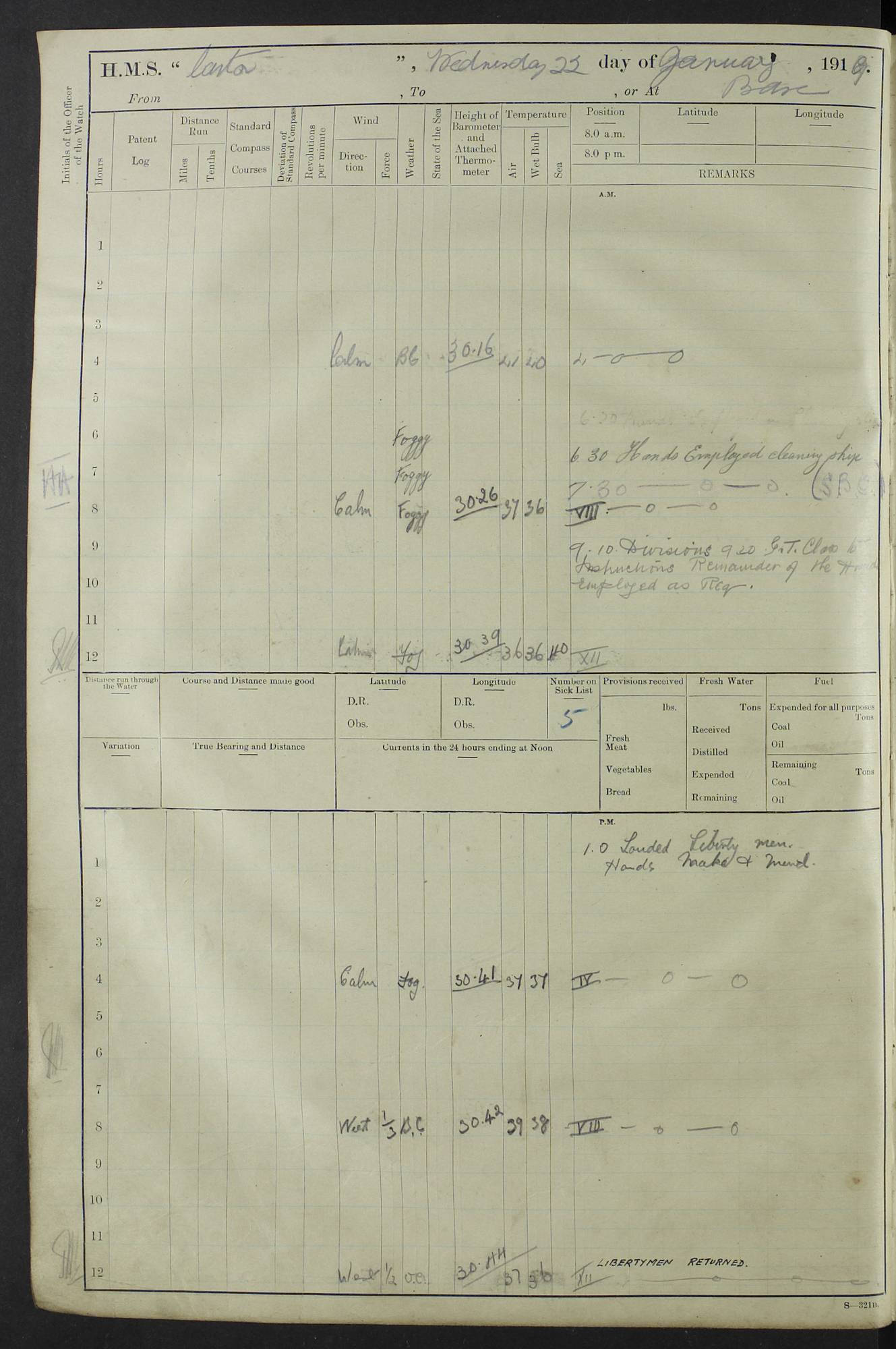 HMS Castor, light cruiser - British warships of World War 1