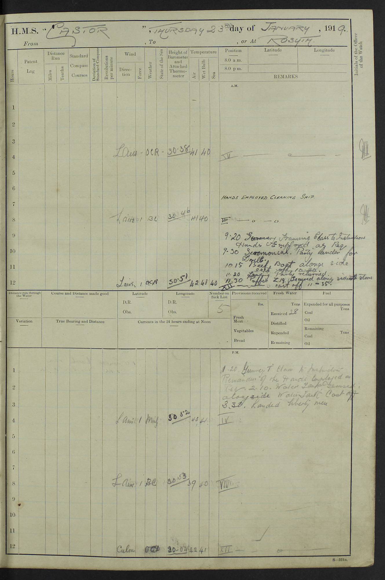 HMS Castor, light cruiser - British warships of World War 1