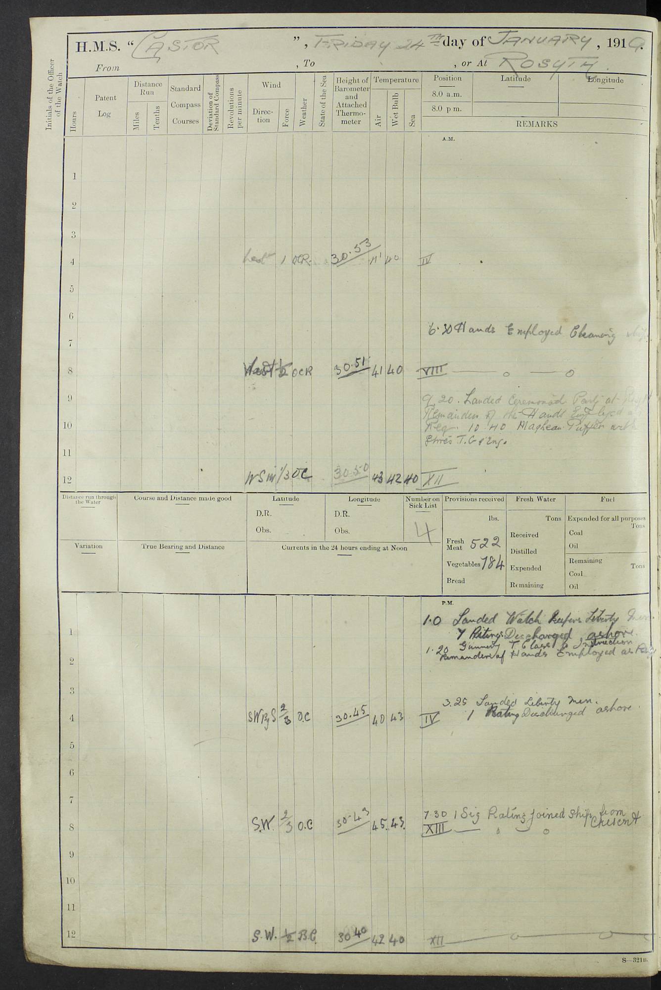 HMS Castor, light cruiser - British warships of World War 1