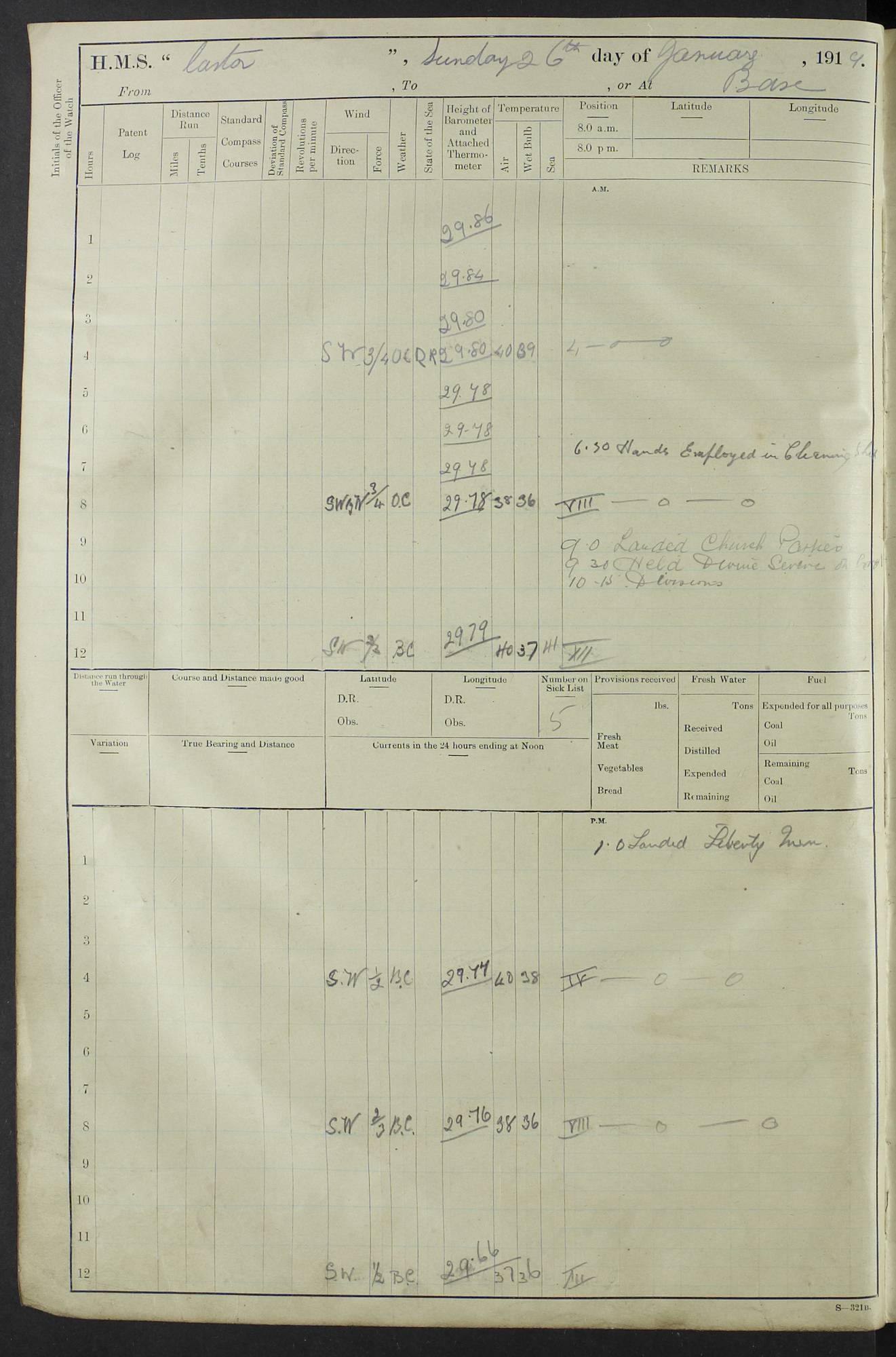 HMS Castor, light cruiser - British warships of World War 1