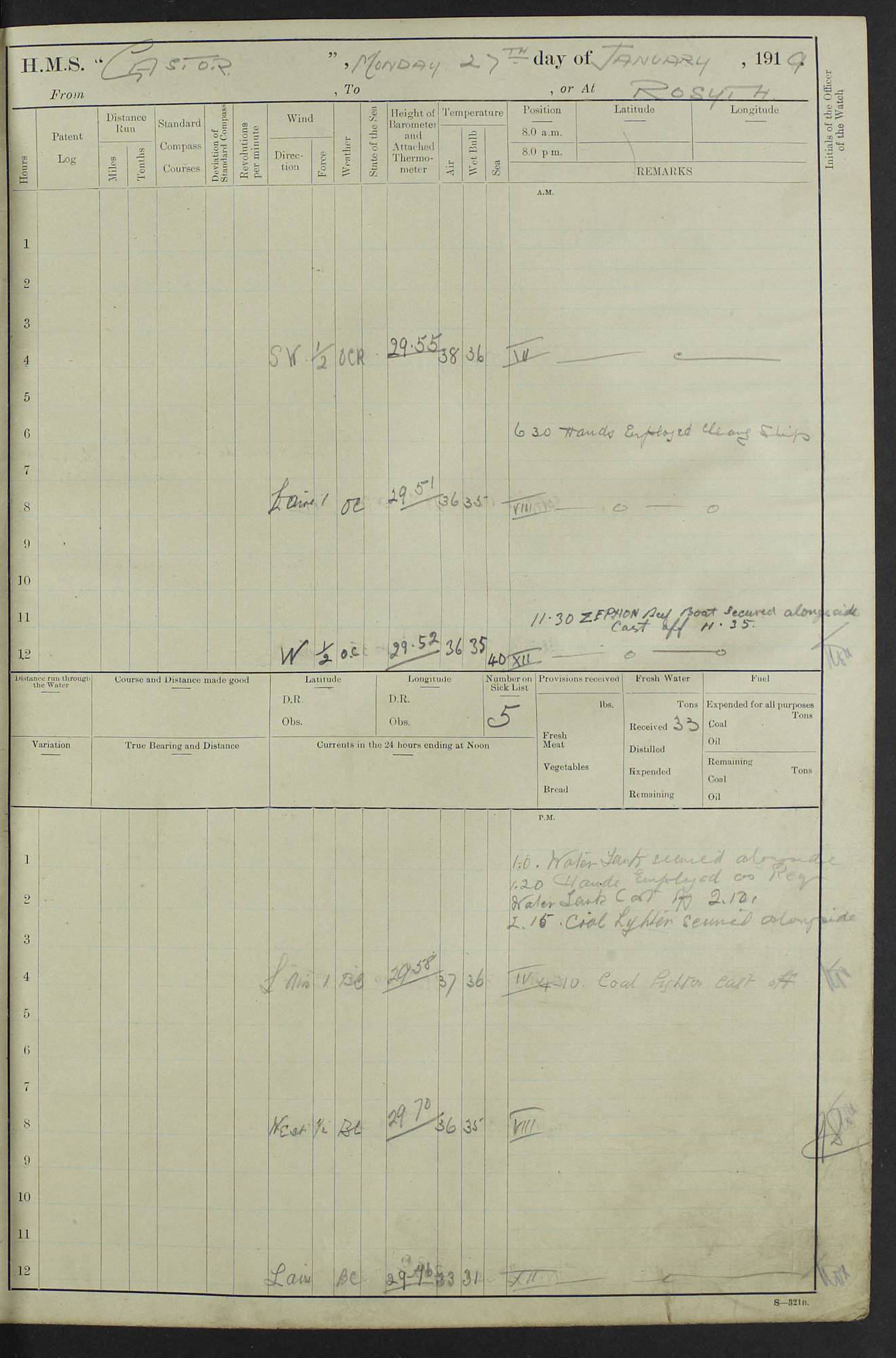 HMS Castor, light cruiser - British warships of World War 1